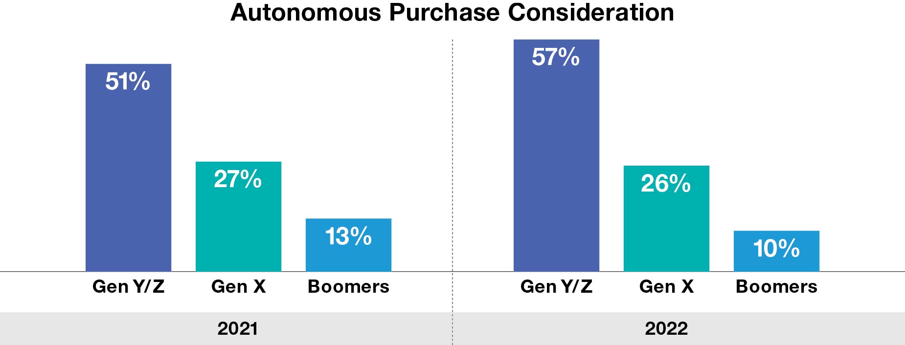 Generation Y Technology Statistics