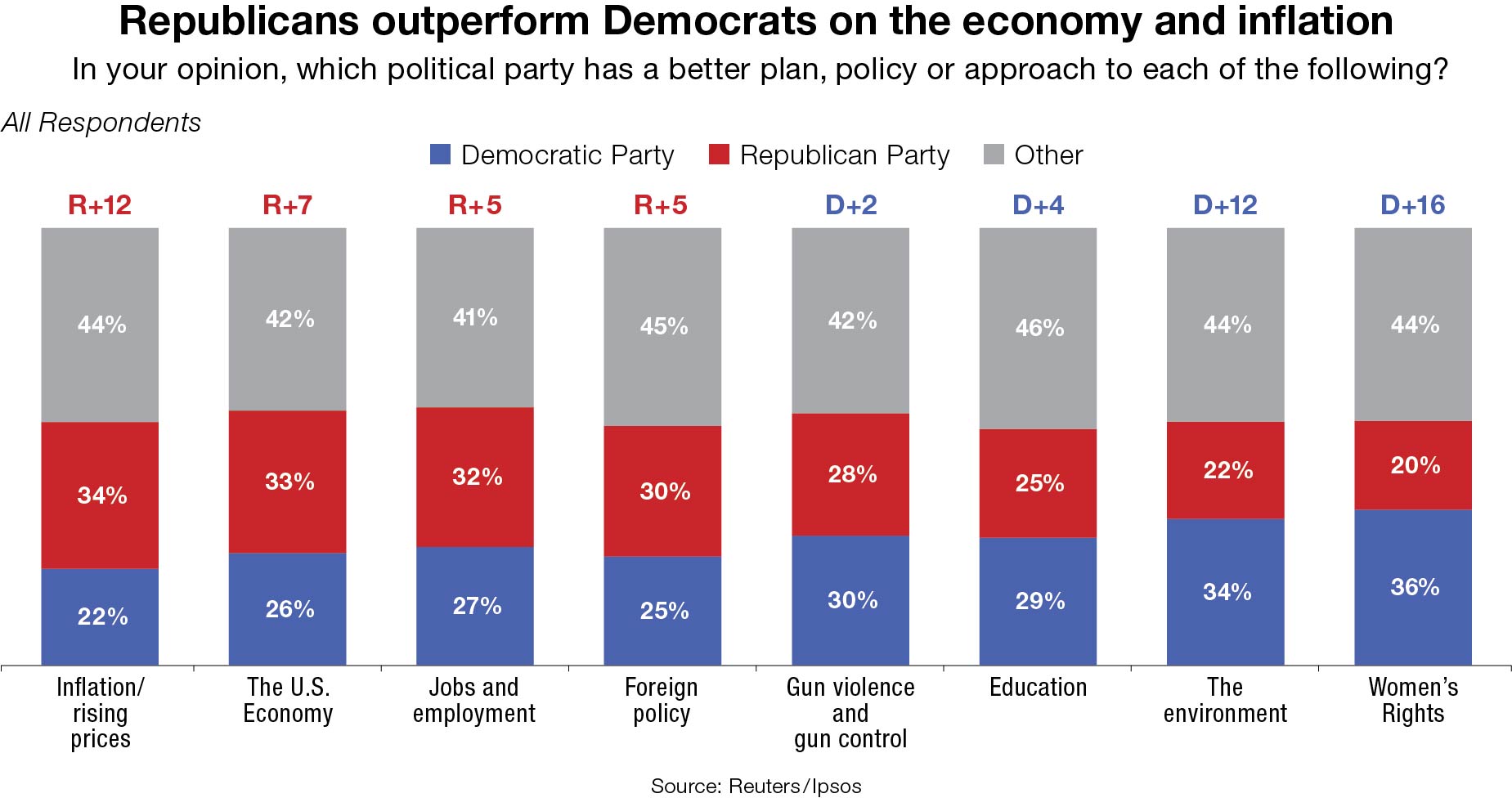 Ipsos Quick Take: The Midterm Elections | Ipsos