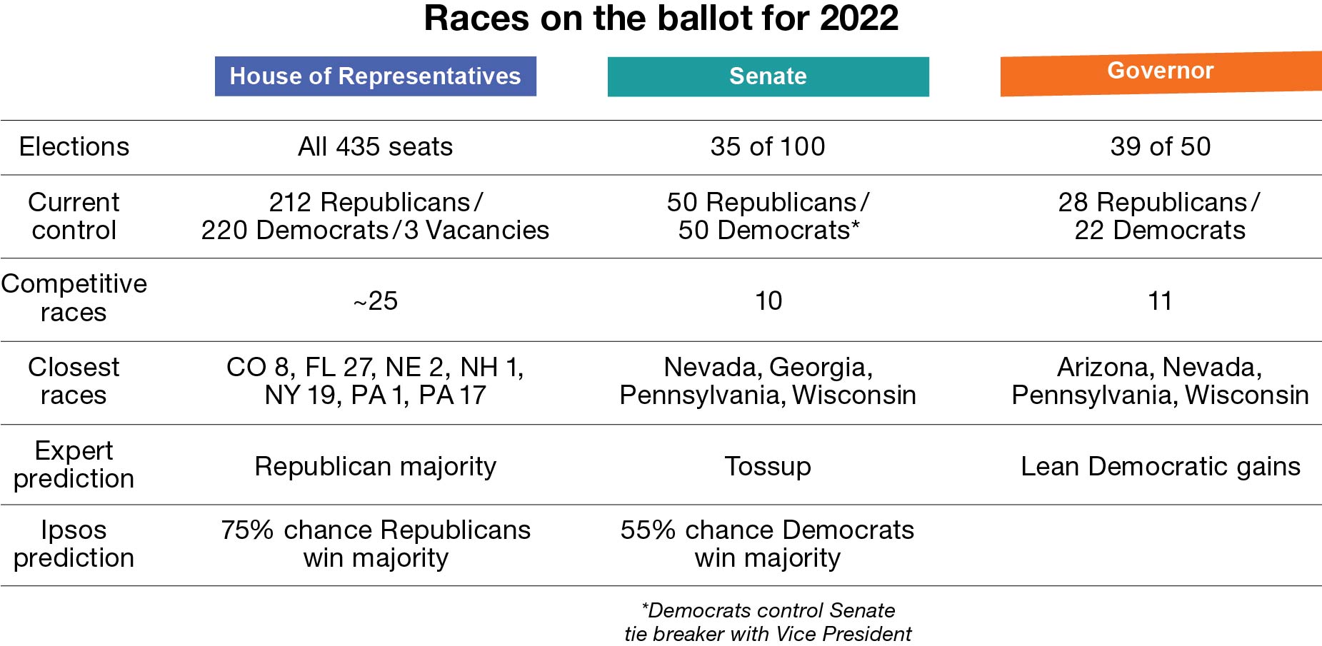 Ipsos Quick Take: The Midterm Elections | Ipsos