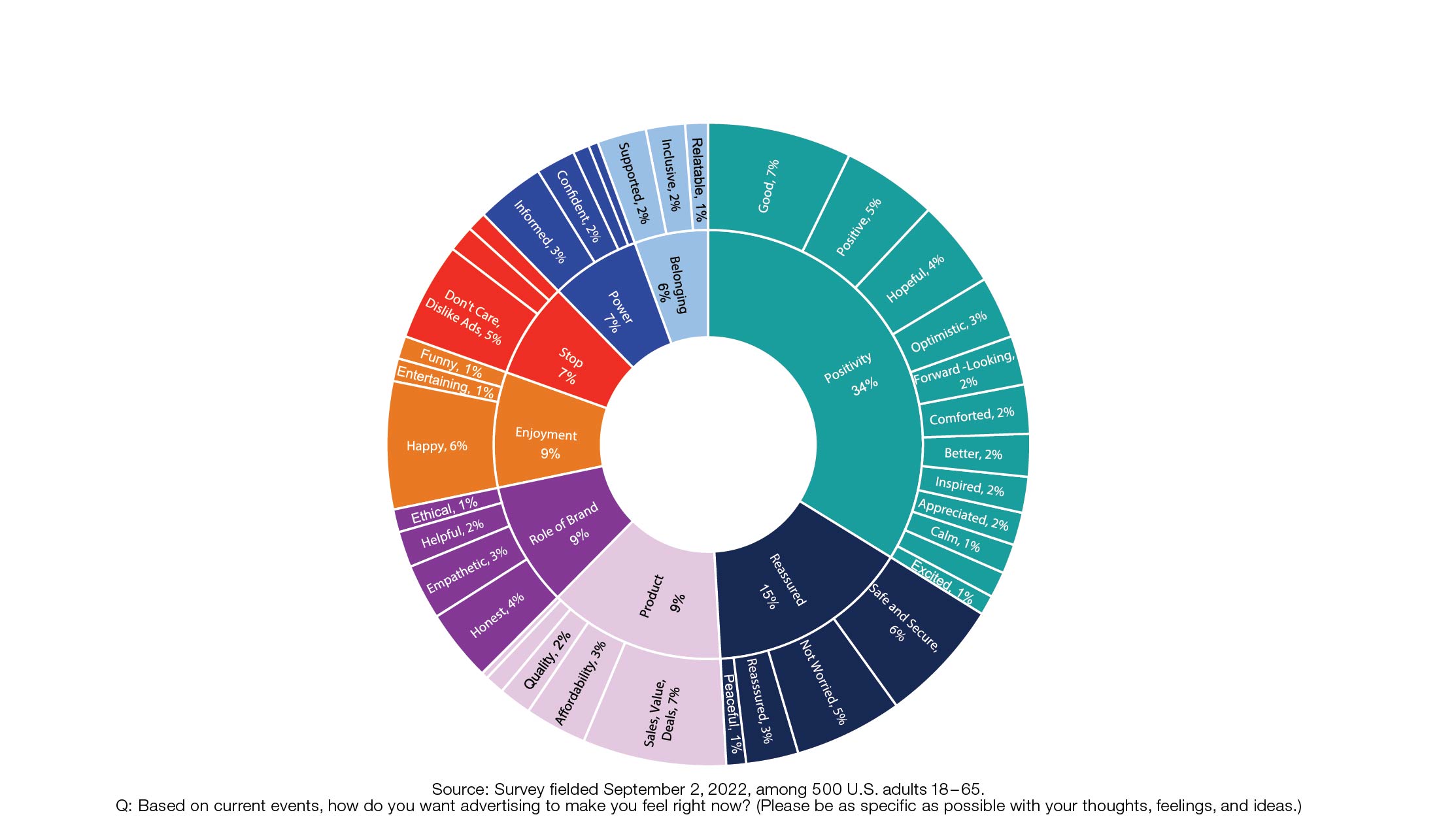 5 Keys to Successful Advertising in Inflationary Times | Ipsos