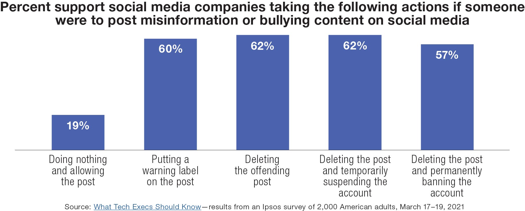 Why All Companies Need To Care About Misinformation | Ipsos