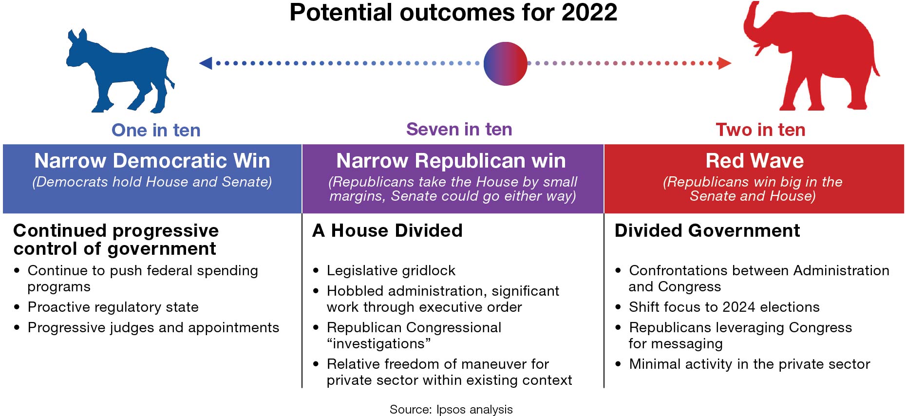 Ipsos Quick Take: The Midterm Elections | Ipsos