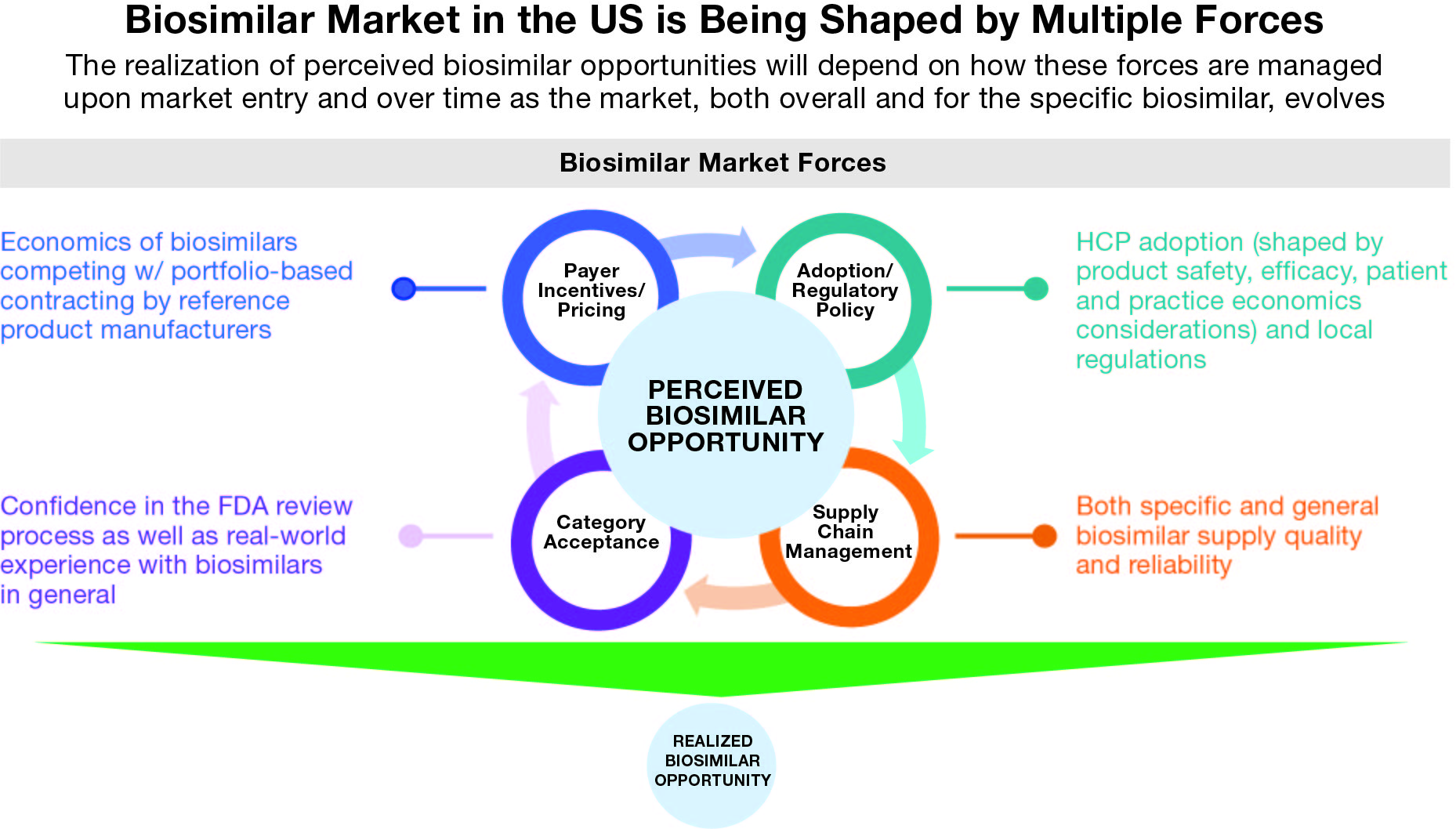 Biosimilar Launch Strategy Development | Ipsos