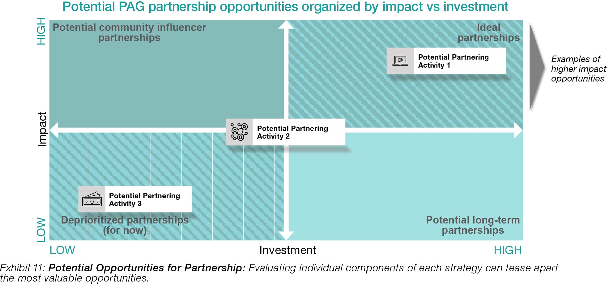Unlocking collaborative, patient-centric partnerships | Ipsos