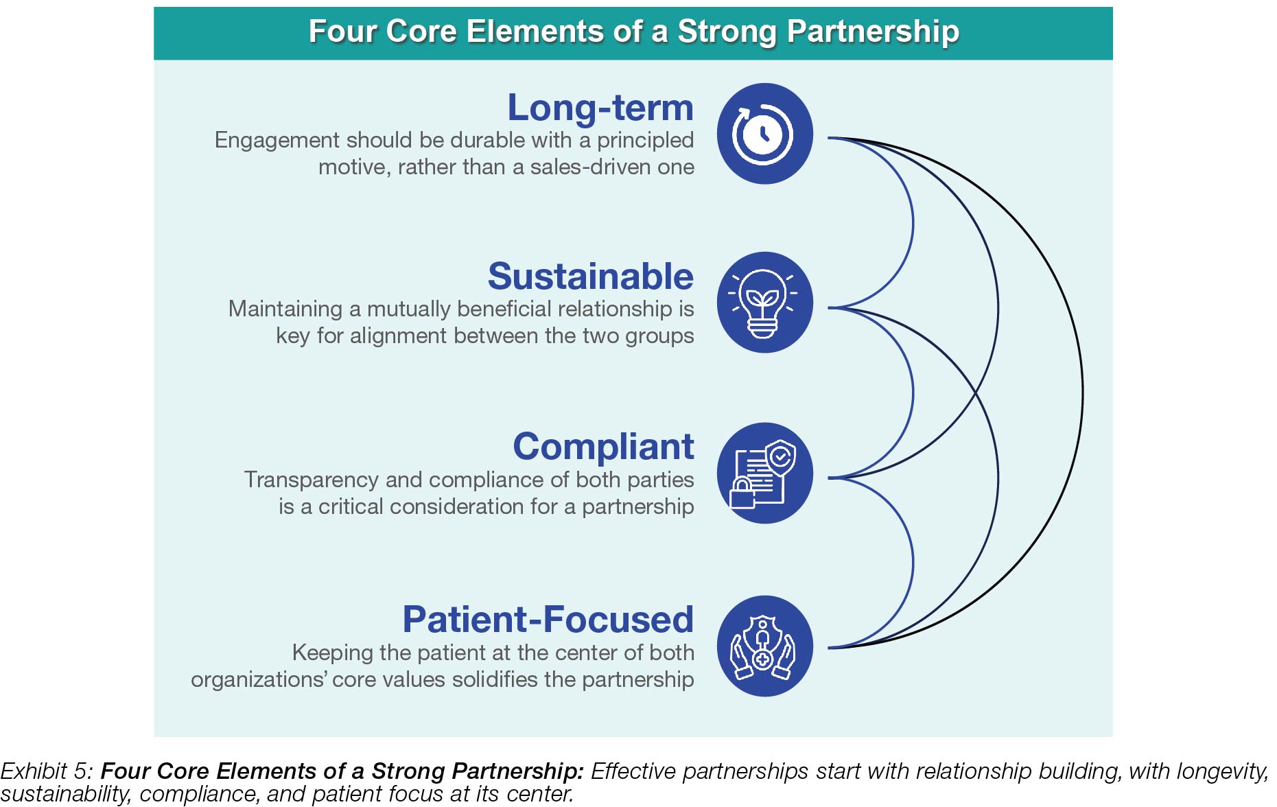 Unlocking collaborative, patient-centric partnerships | Ipsos