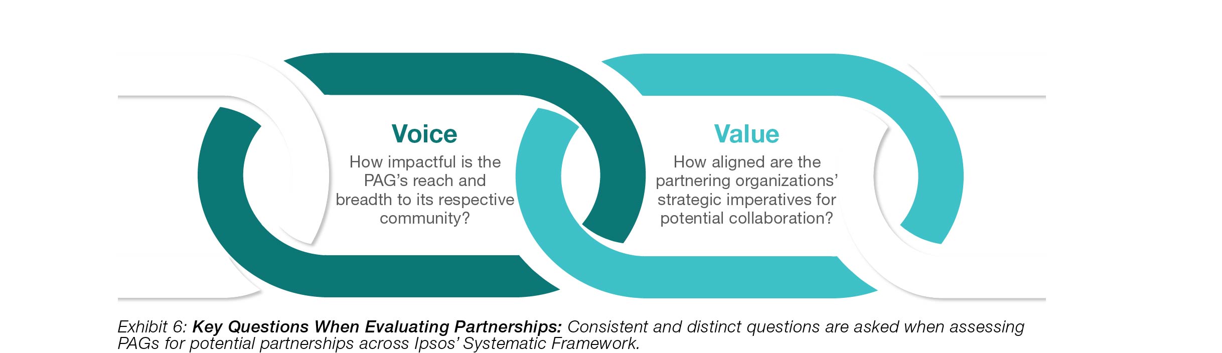 Unlocking collaborative, patient-centric partnerships | Ipsos