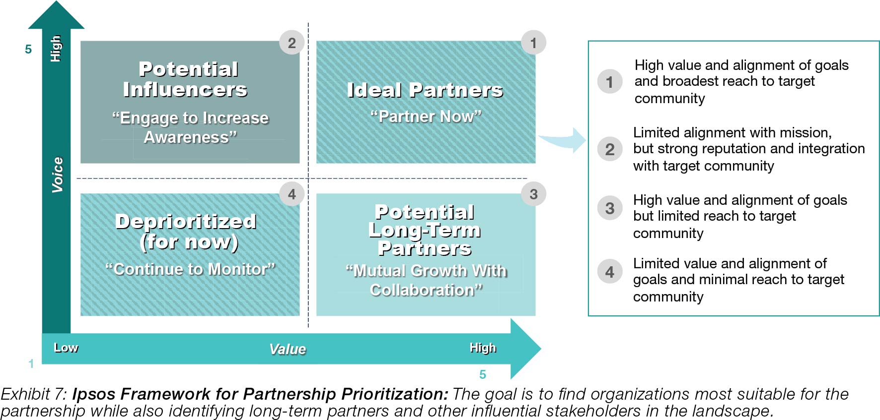 Unlocking collaborative, patient-centric partnerships | Ipsos