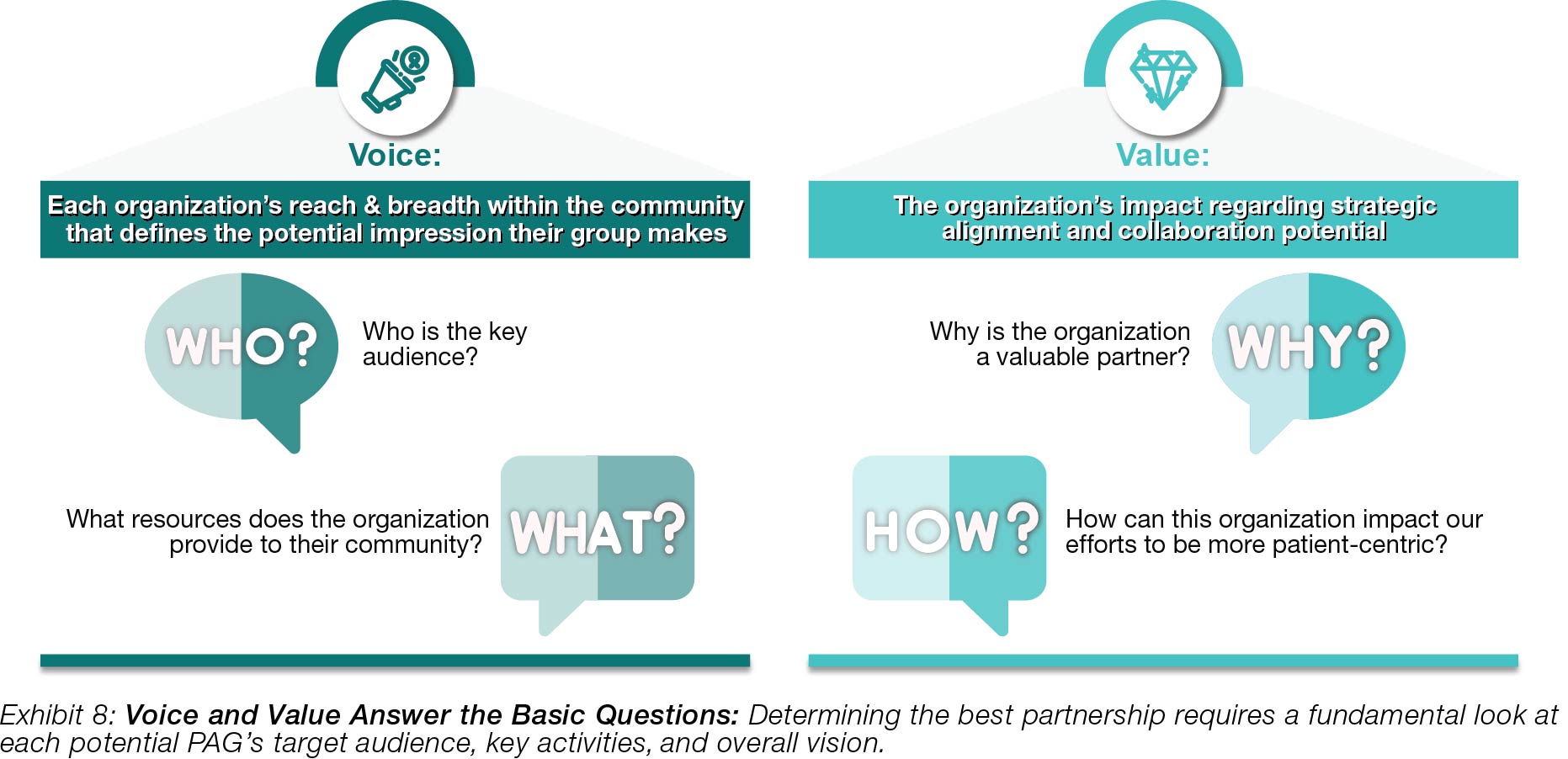 Unlocking collaborative, patient-centric partnerships | Ipsos