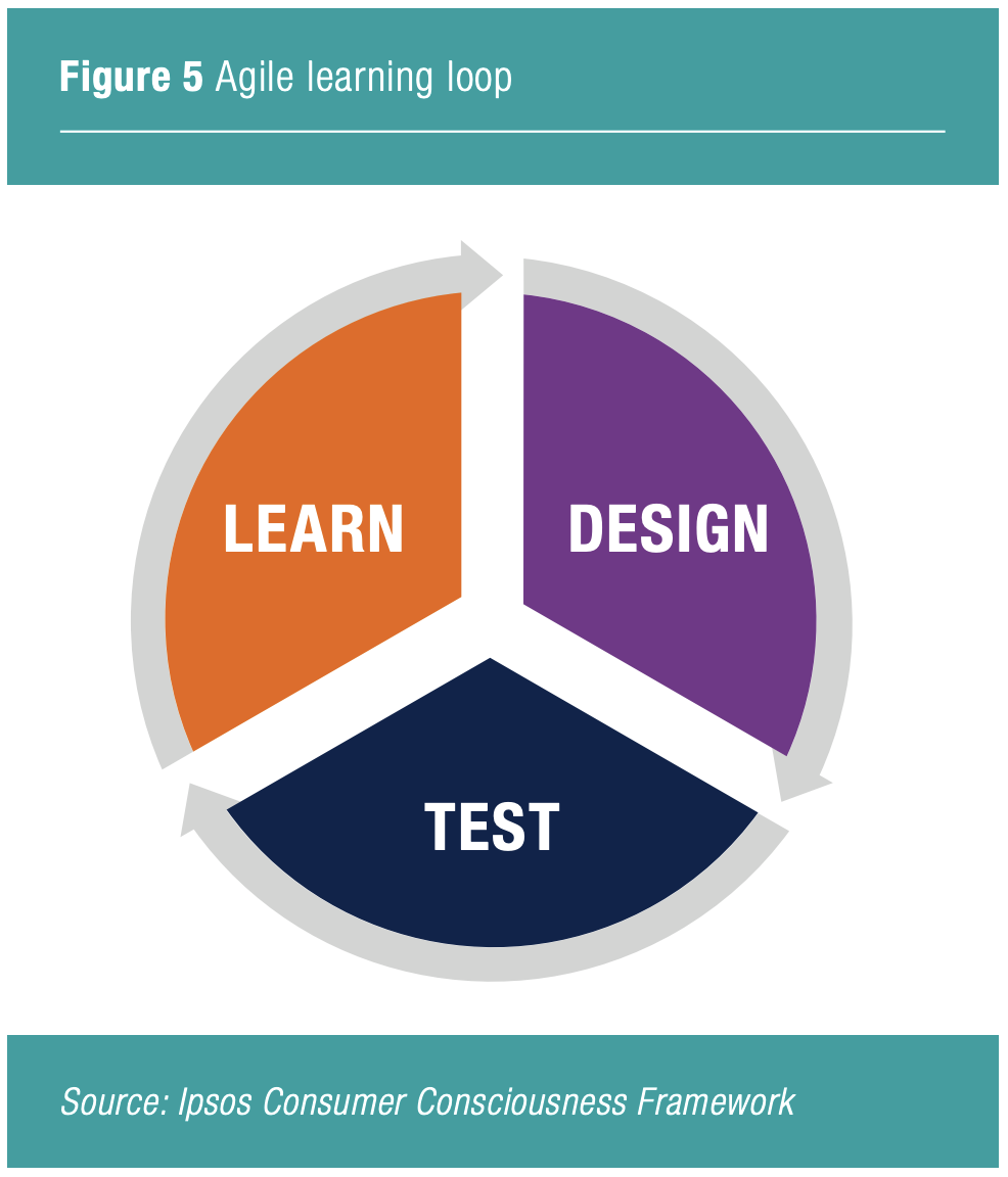 Consumer Consciousness | Ipsos