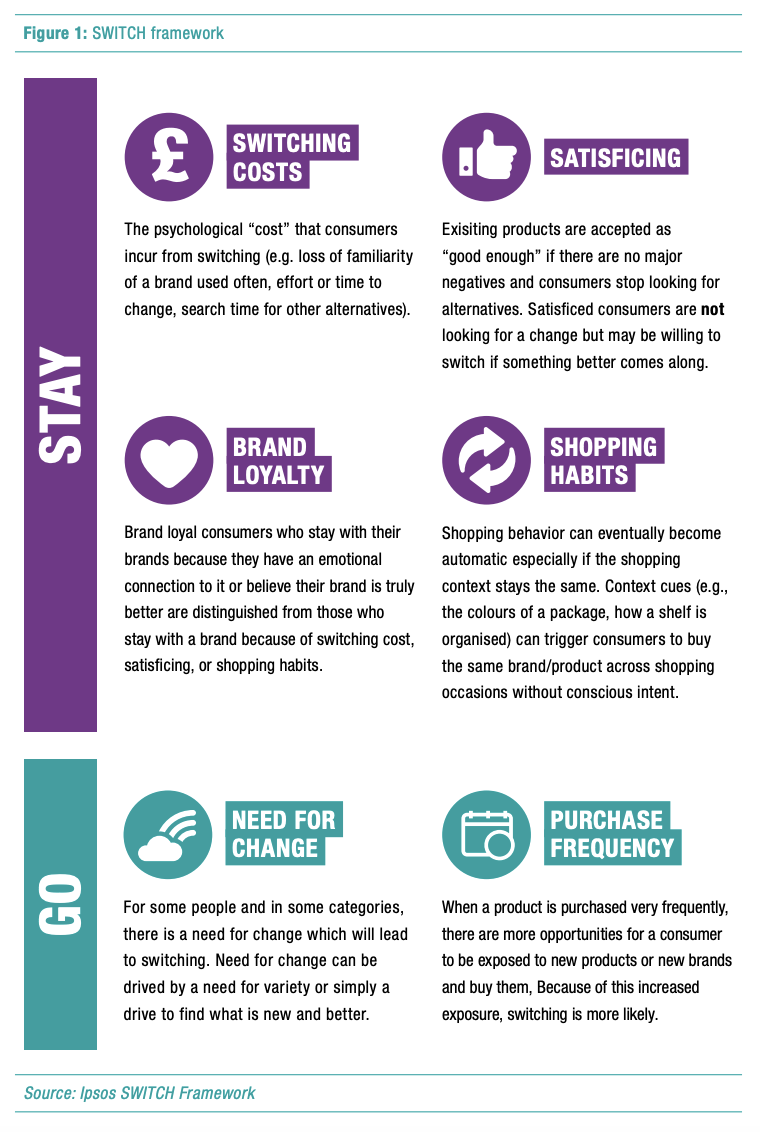 What makes a new product succeed | Ipsos