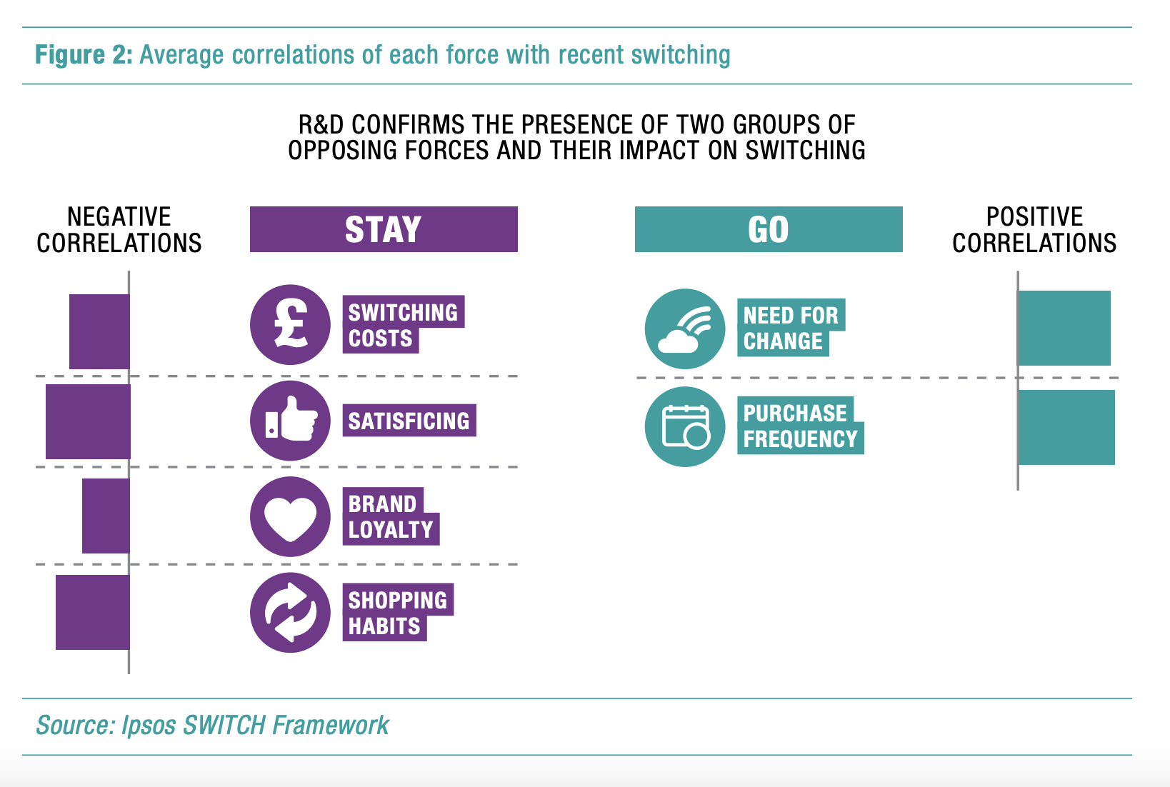 What makes a new product succeed | Ipsos