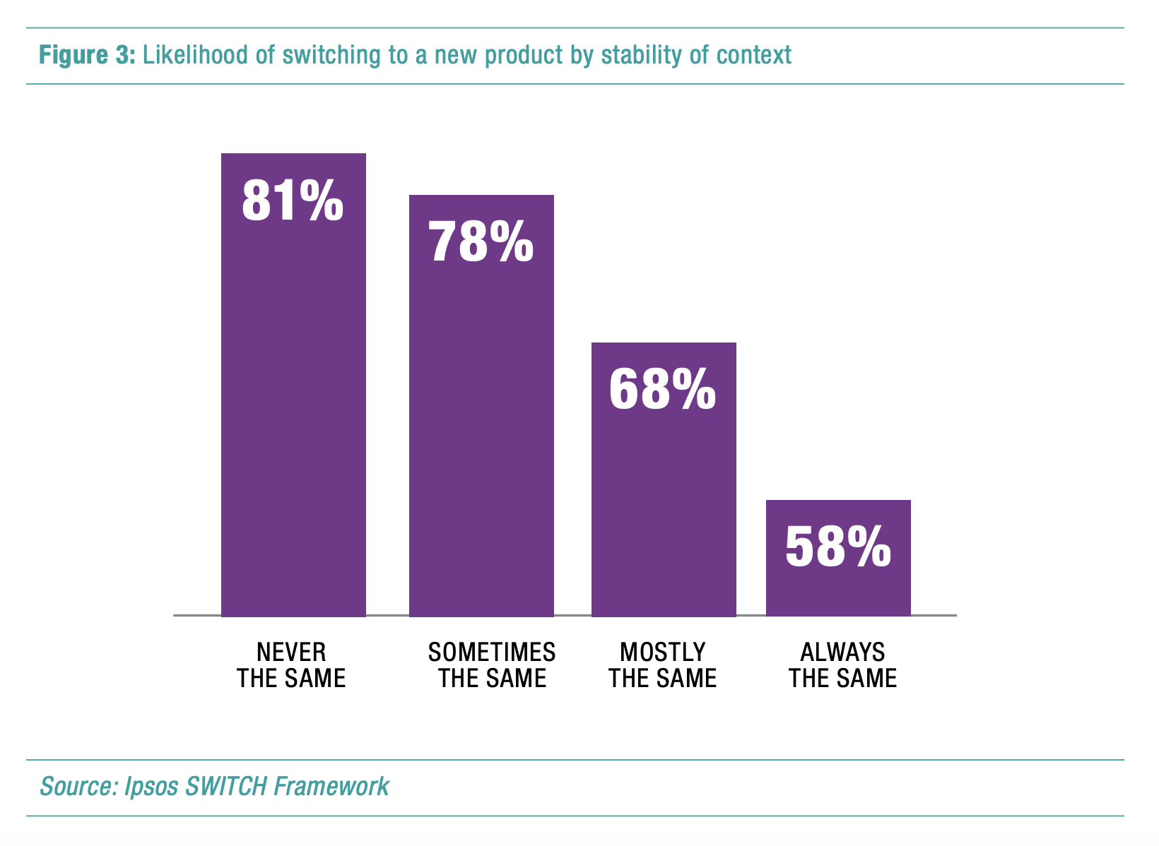 What Makes A New Product Succeed Ipsos what-makes-a-new-product-succeed-ipsos