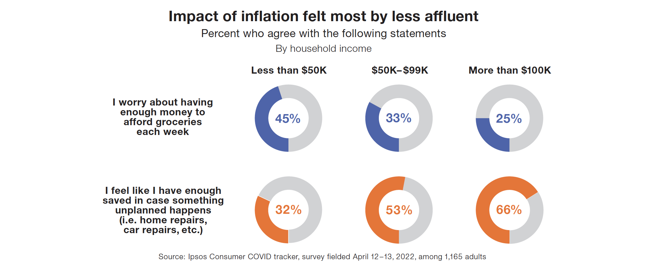 Ipsos Quick Take on Inflation | Ipsos