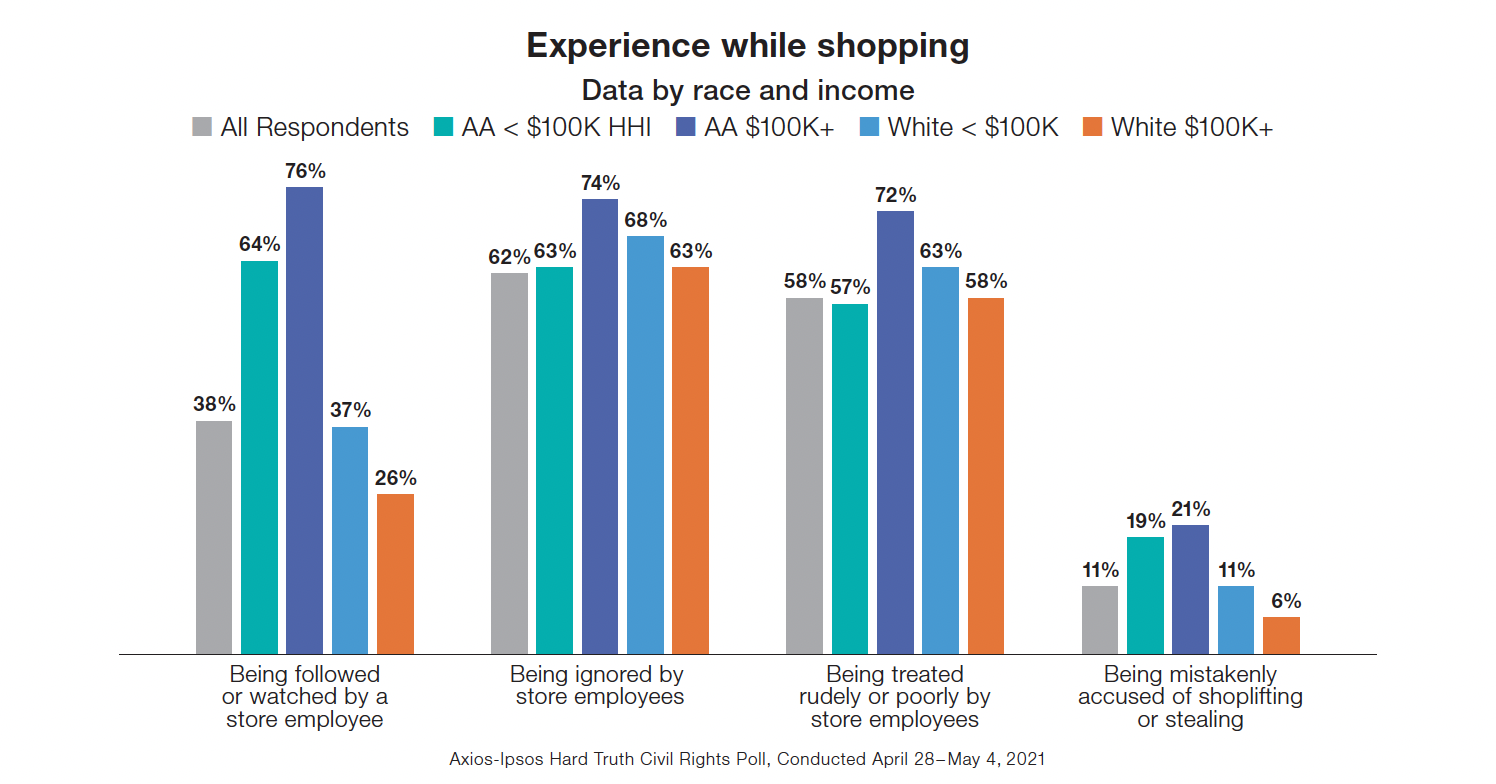 The Experience of Race for Affluent African Americans | Ipsos