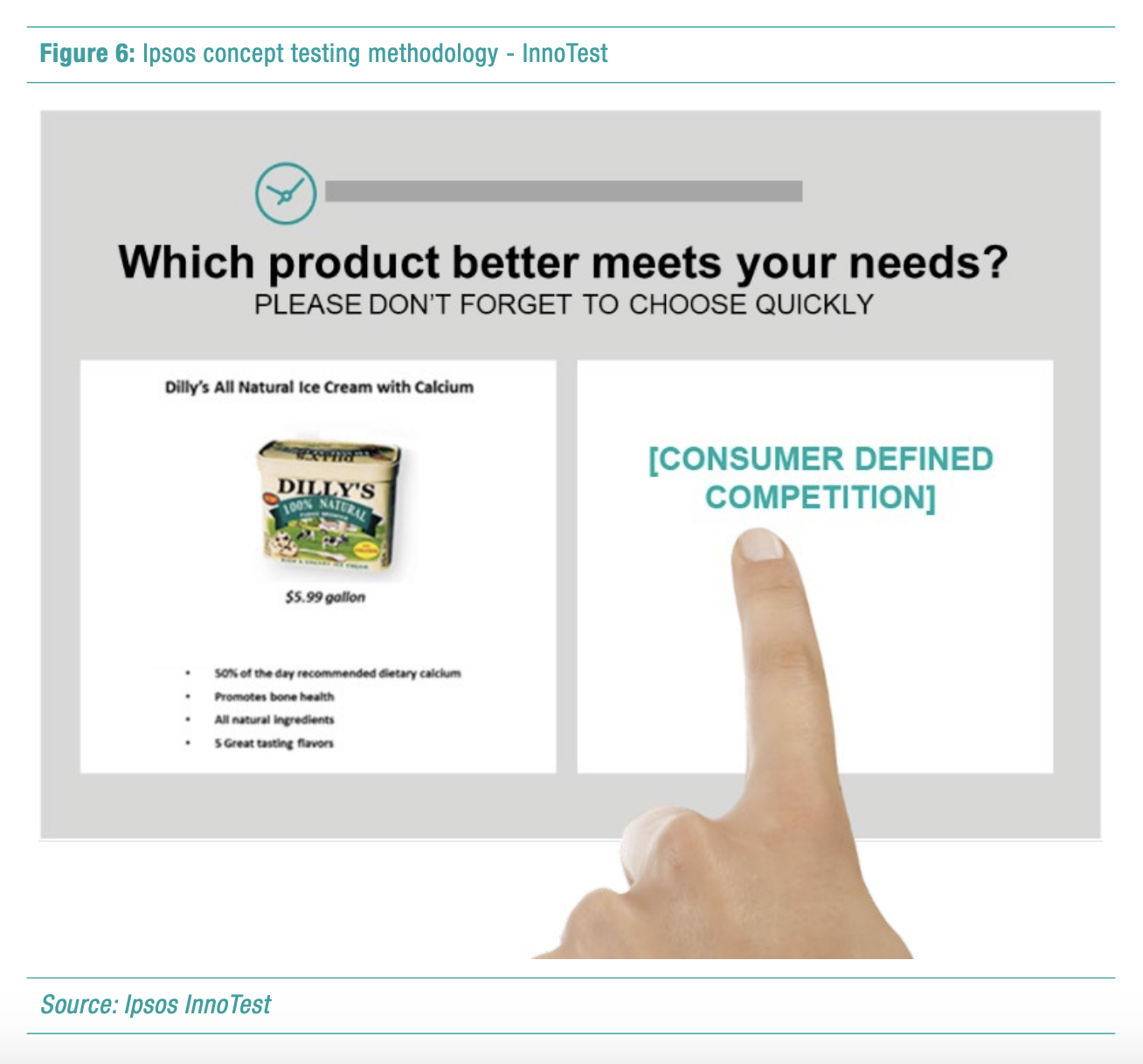 What makes a new product succeed | Ipsos