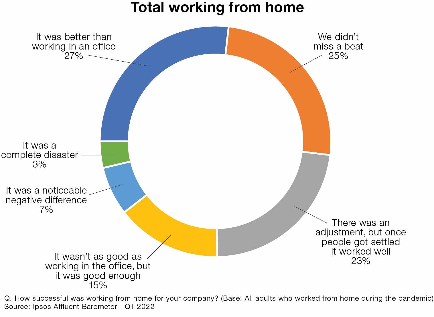 How Back-to-Office Policies Resonate Throughout the Entire Economy | Ipsos