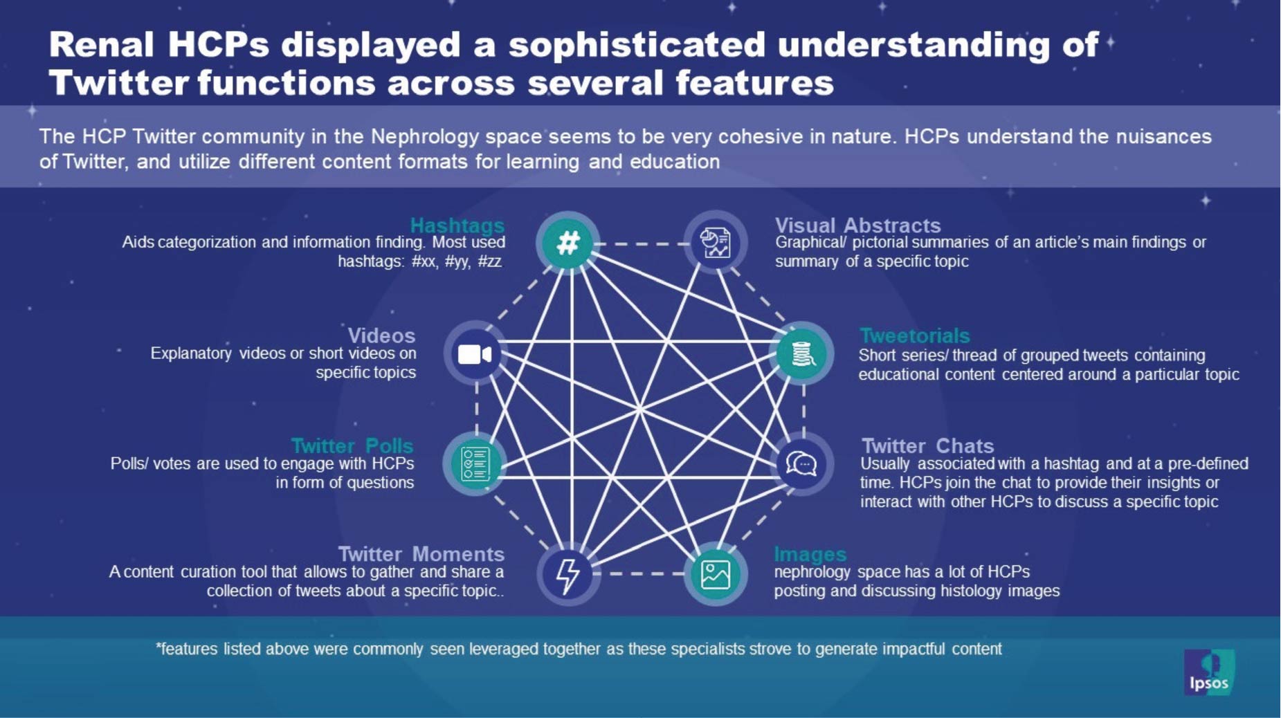 Novartis Insights Innovation Unlocks the Online Ecosystem | Ipsos