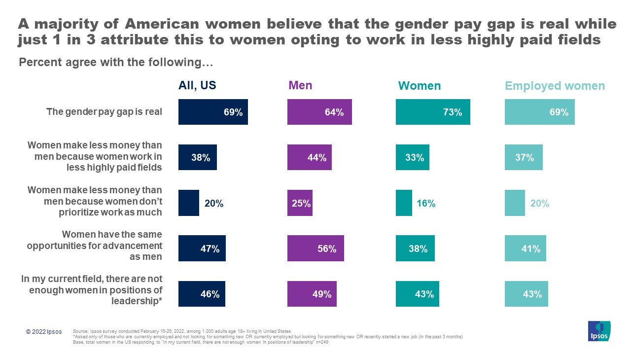 Women and the workforce | Ipsos