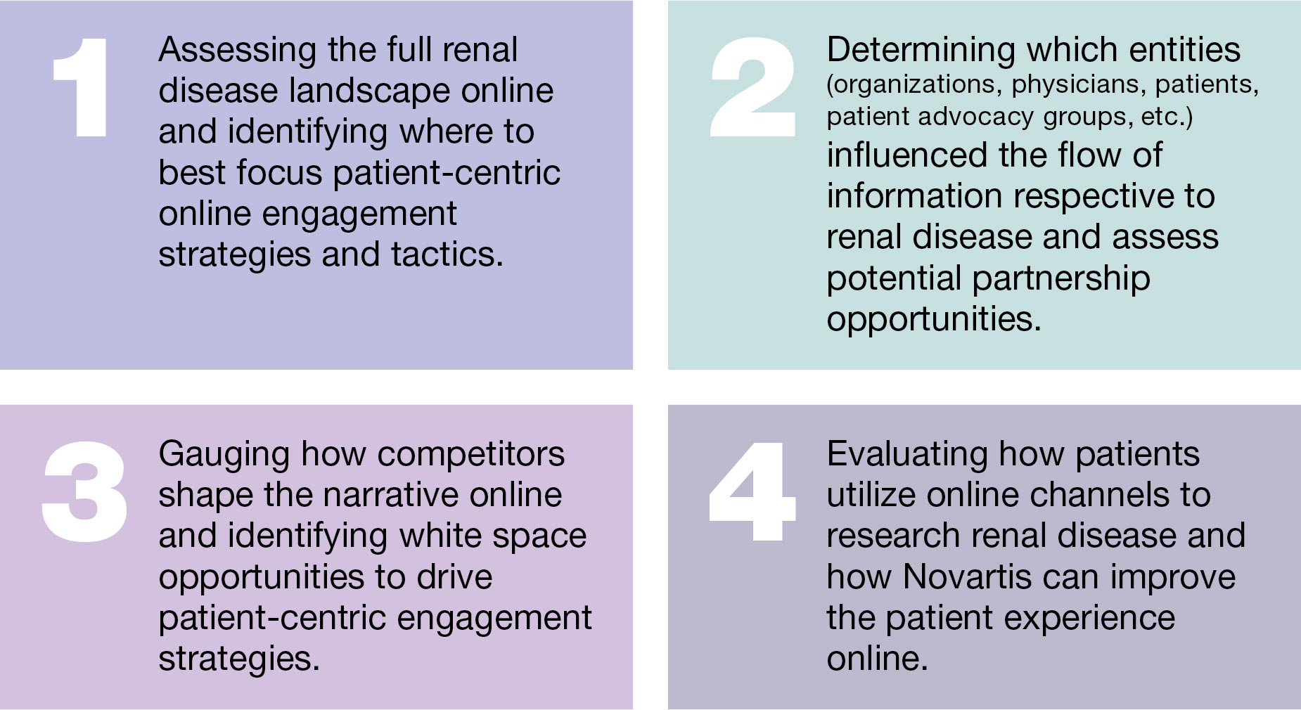 Novartis Insights Innovation Unlocks the Online Ecosystem | Ipsos