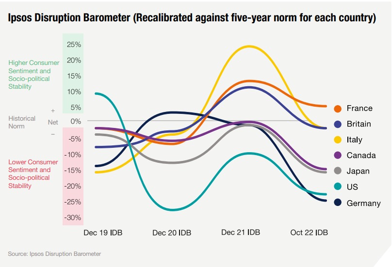 Has disruption become the new normal? | Ipsos