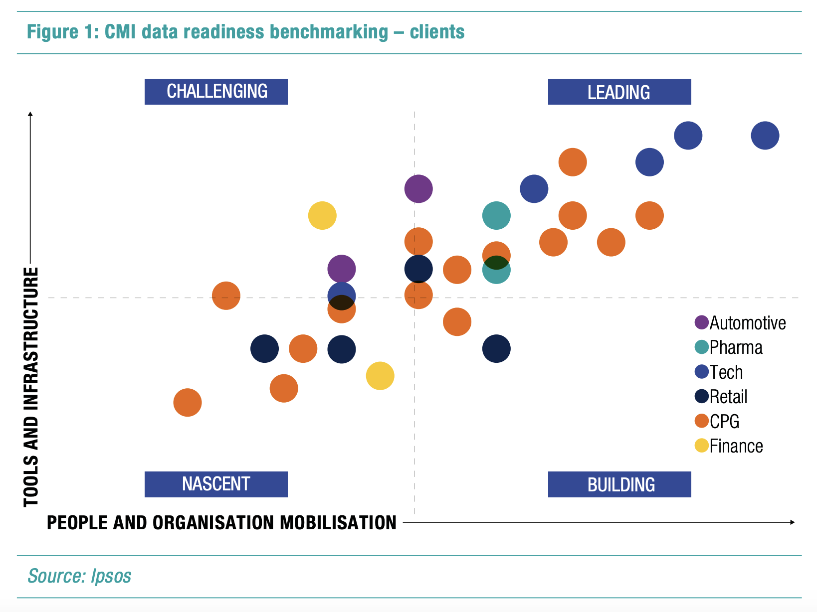 Harnessing the Power of Data | Ipsos