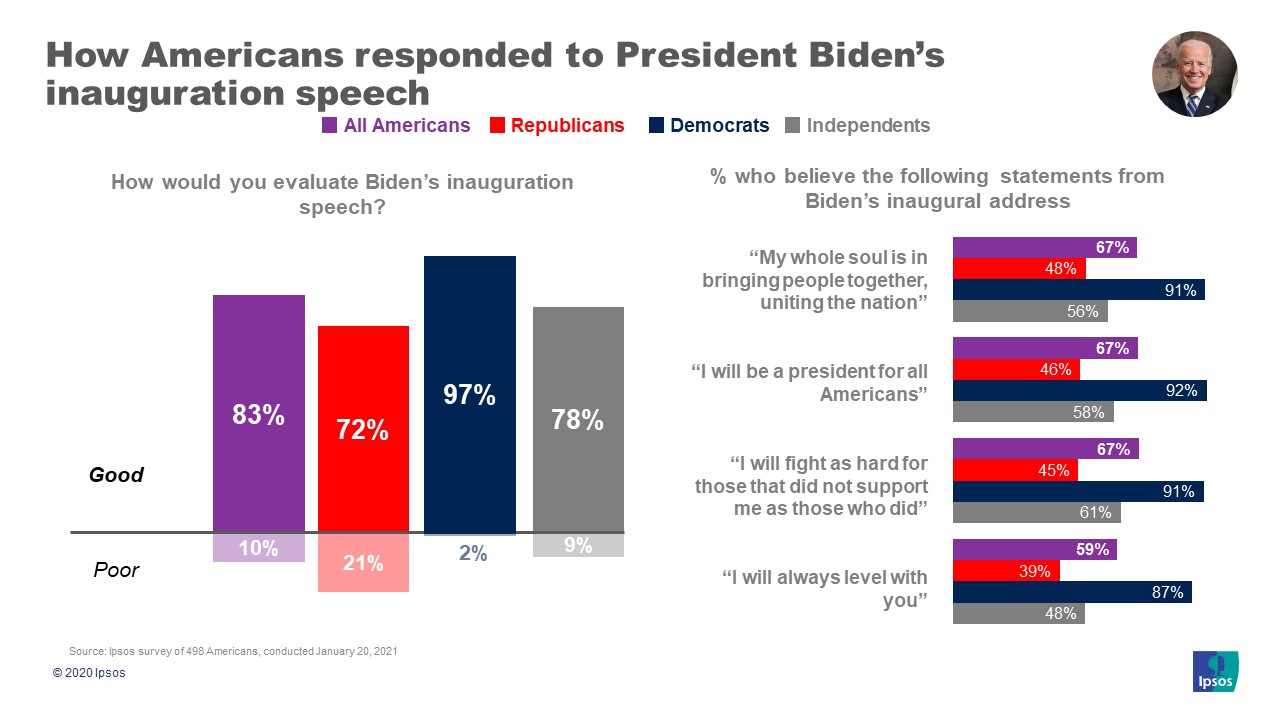 Inauguration Speech Sample - Goimages U