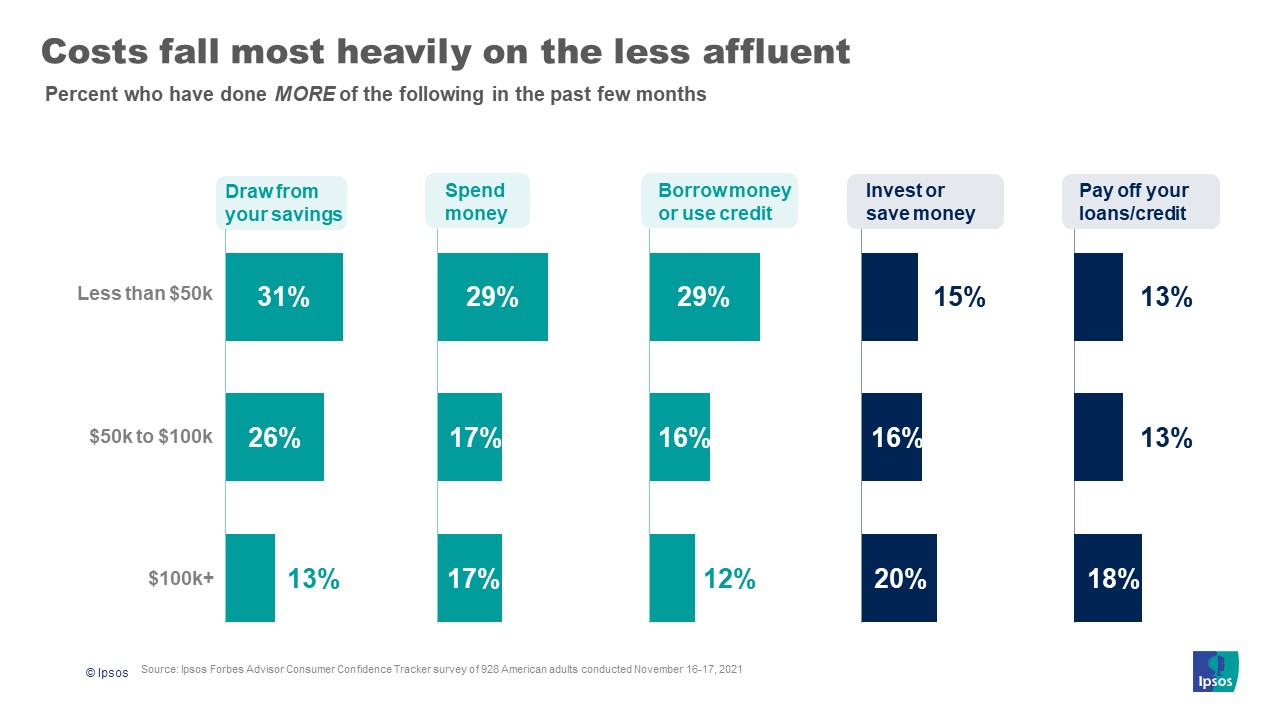 A newly inflationary world | Ipsos