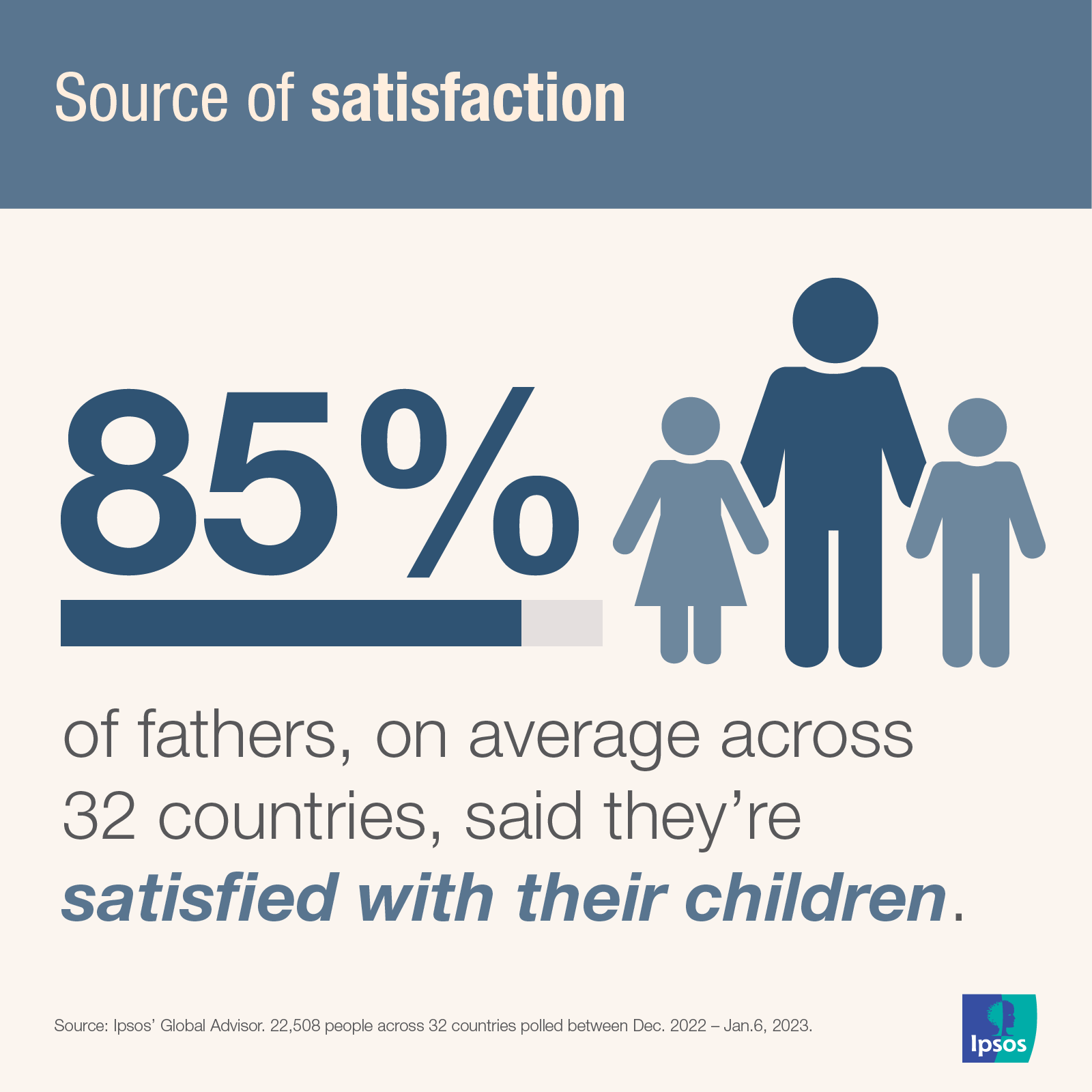 Data Dive: How people view fatherhood around the world | Ipsos