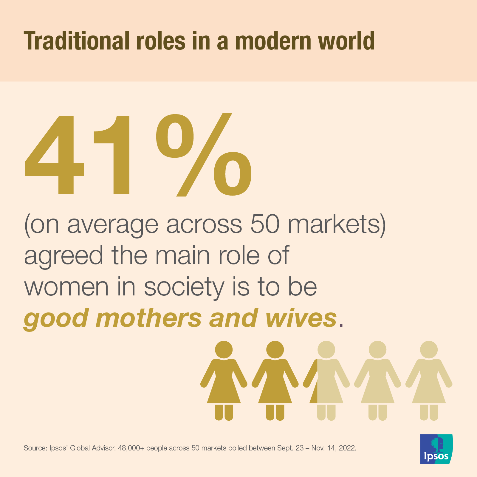 Data Dive: How motherhood is viewed around the world | Ipsos