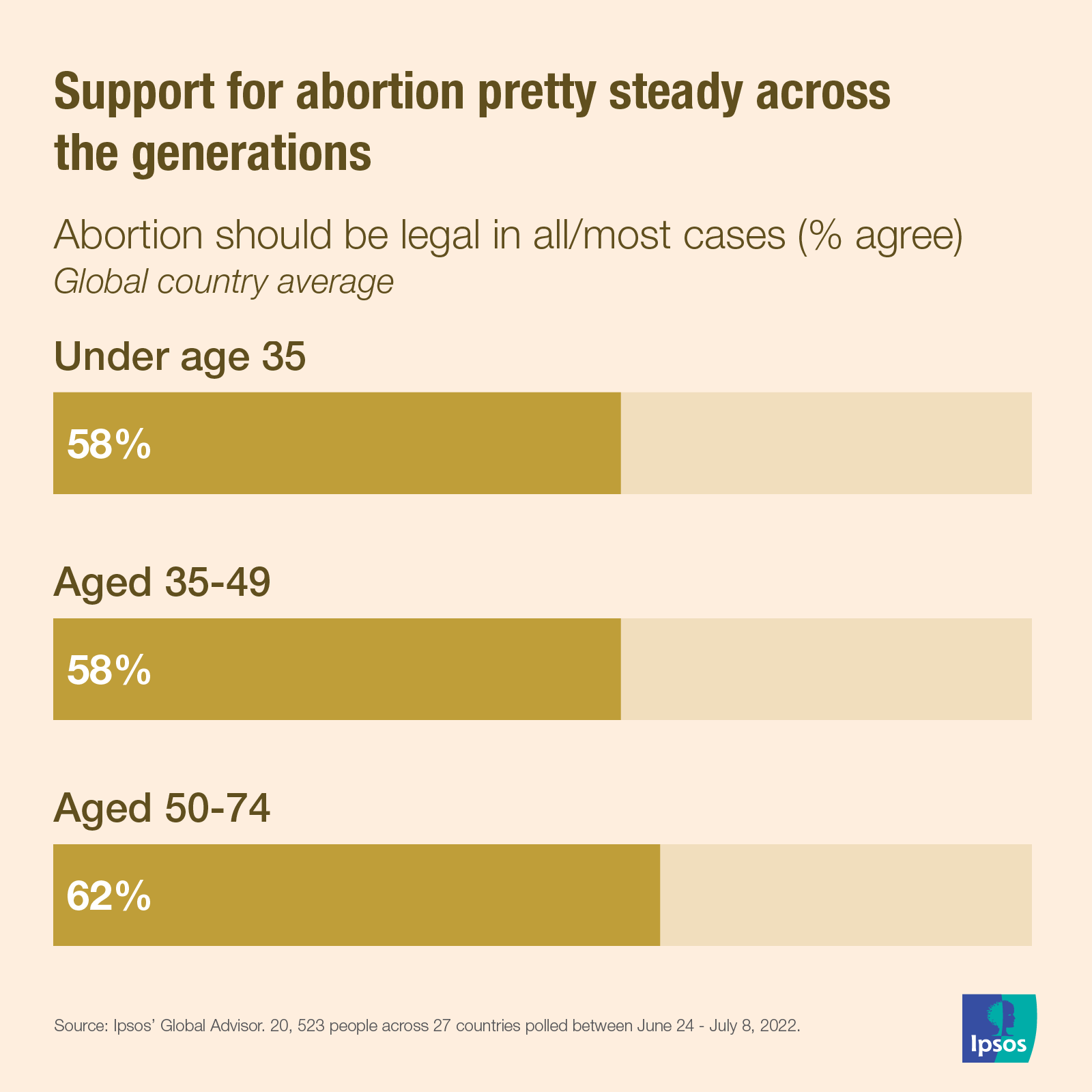 Data Dive: How motherhood is viewed around the world | Ipsos