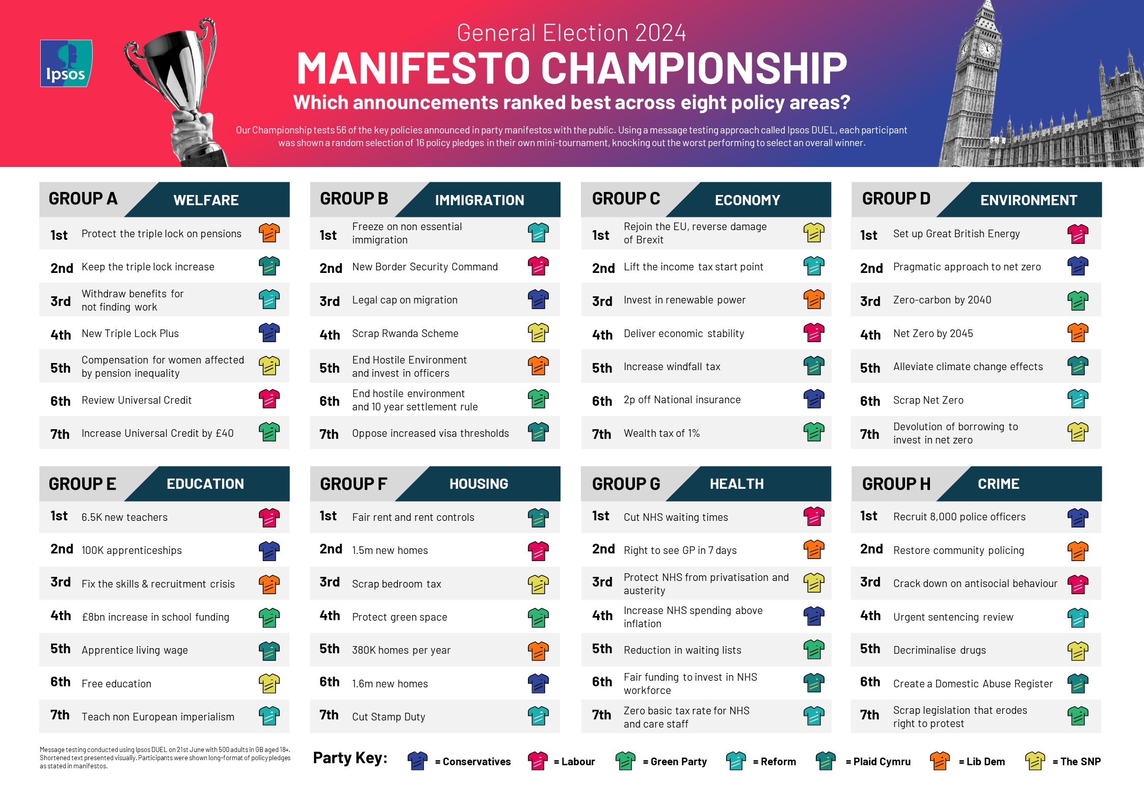 Manifesto Championship | Ipsos