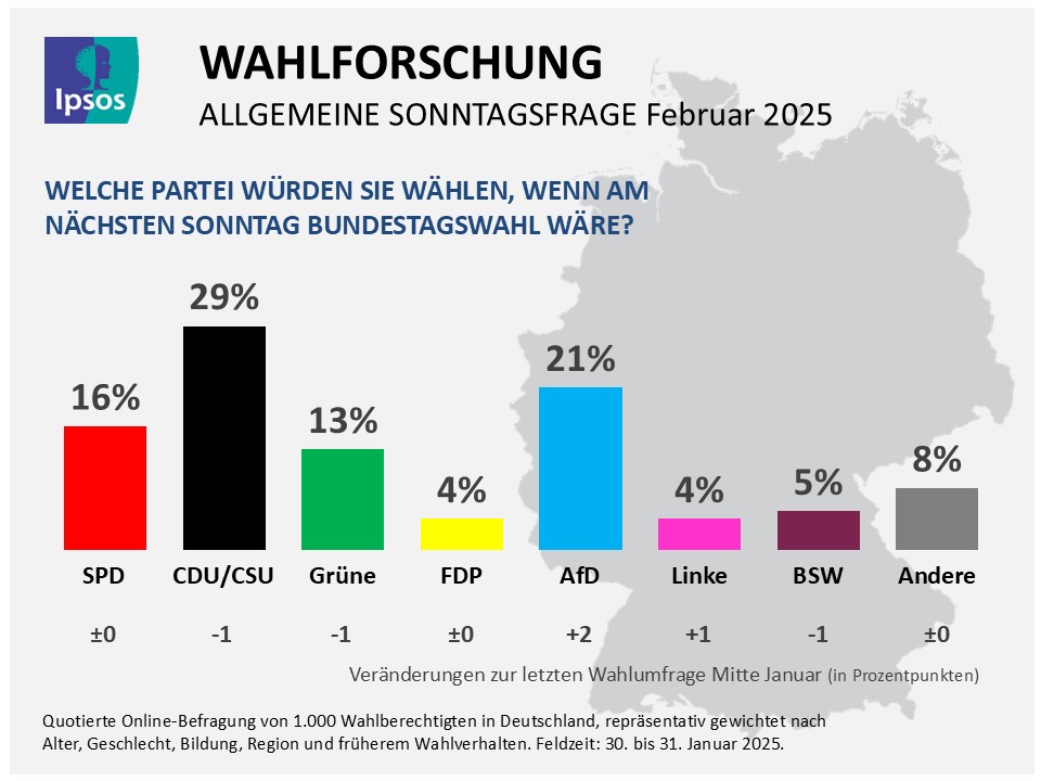 Bundestagswahl: Wahlumfrage vom 06.02.2025 von Ipsos | Sonntagsfrage #btw2025