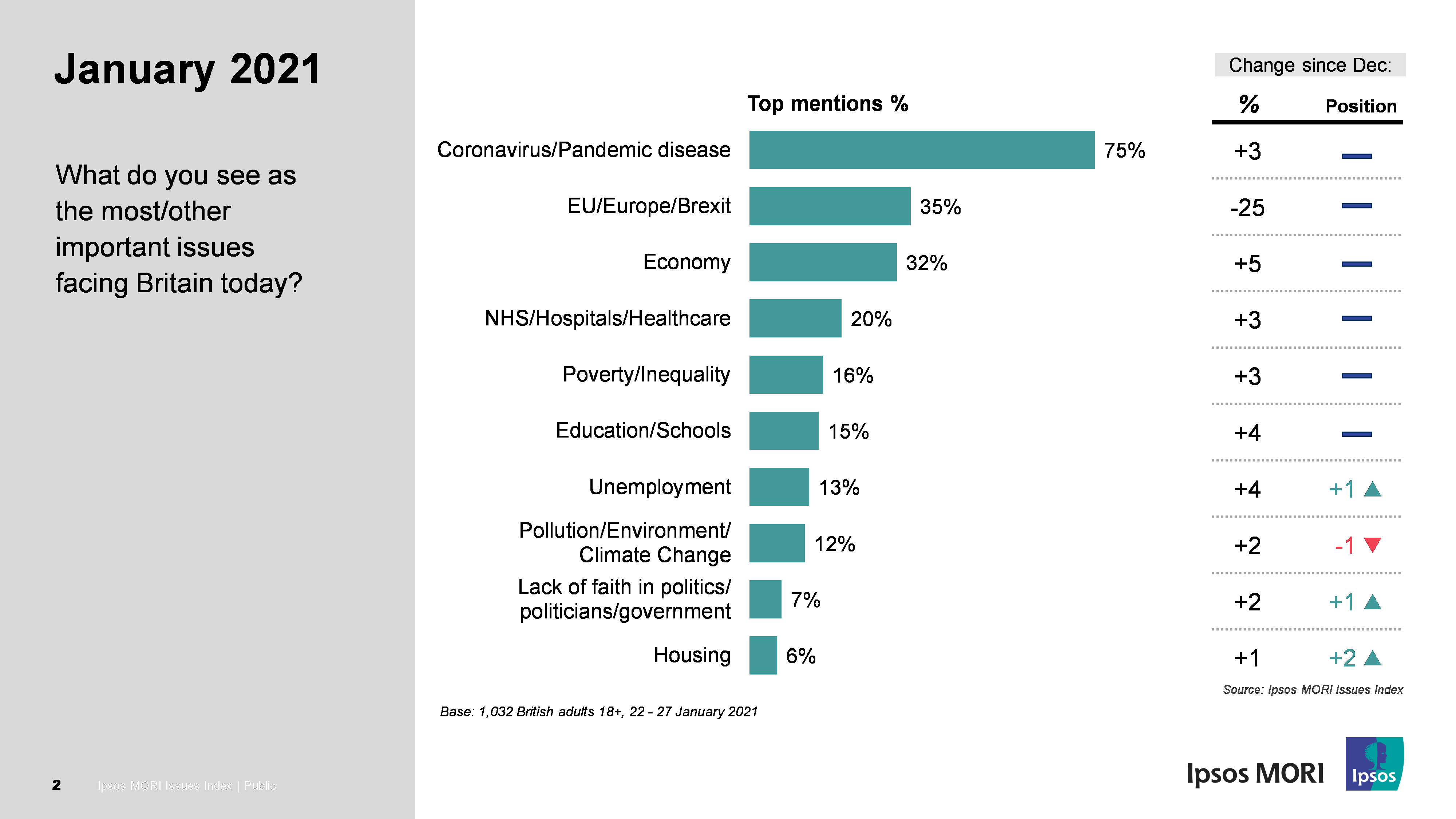Ipsos Issues Index: January 2021 | Ipsos