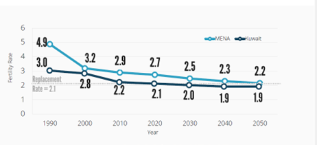 Kuwait: Emerging Trends in a Steady Growth Market | Ipsos