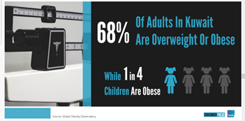 Kuwait: Emerging Trends in a Steady Growth Market | Ipsos