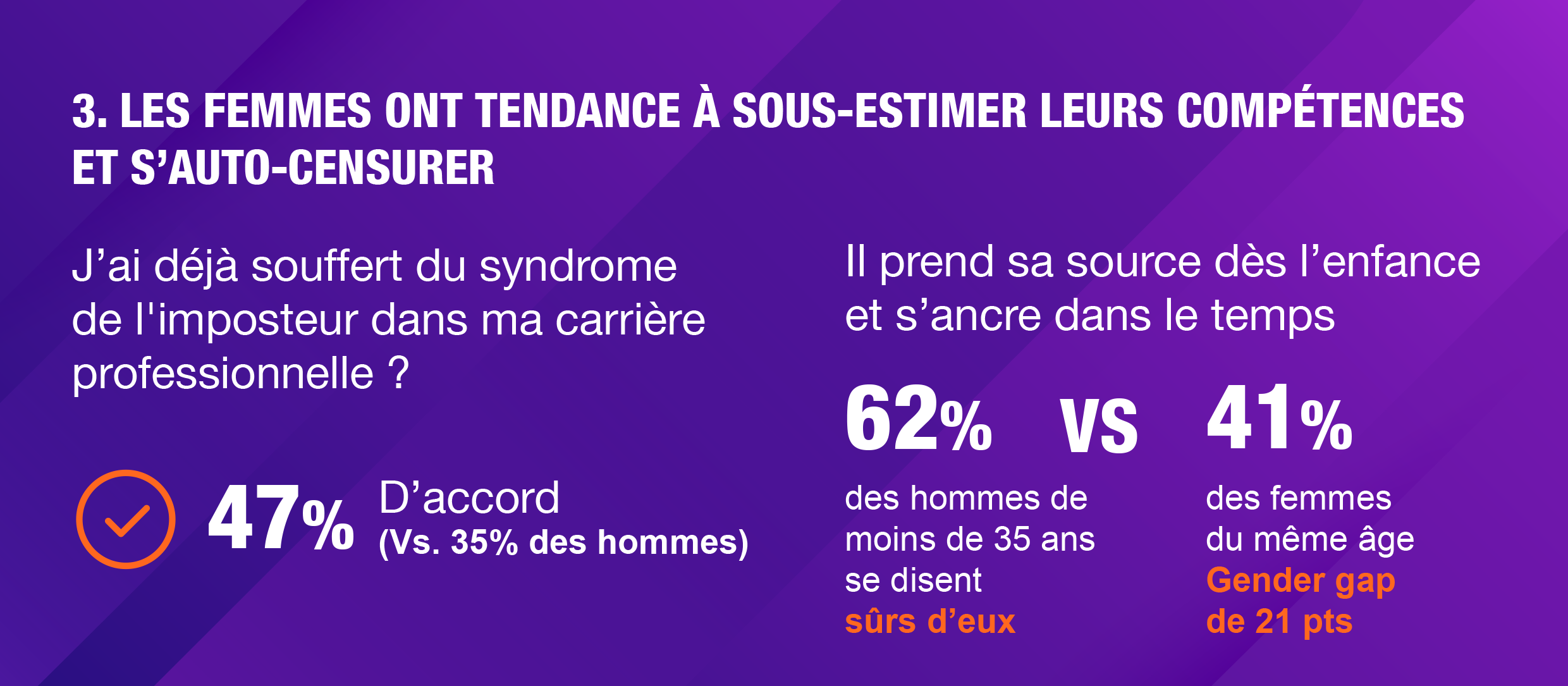 Parité au travail : encore trop de préjugés | Ipsos