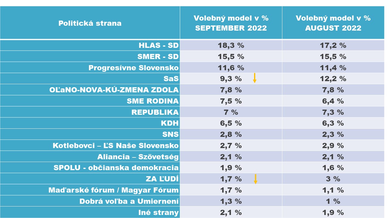 Politické orientácie ľudí žijúcich na Slovensku | Ipsos
