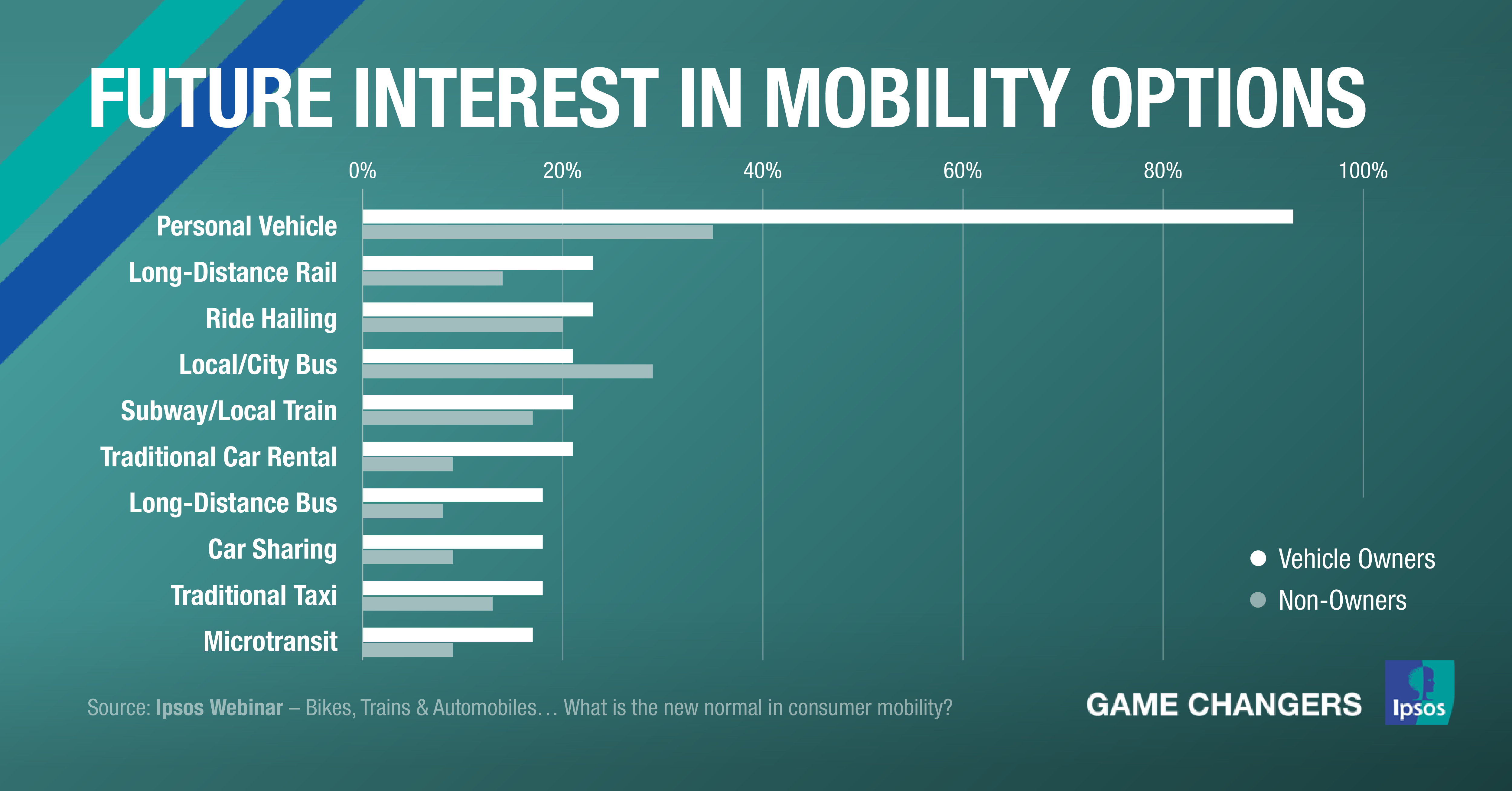 Bikes, Trains & Automobiles… What is the new normal in consumer ...