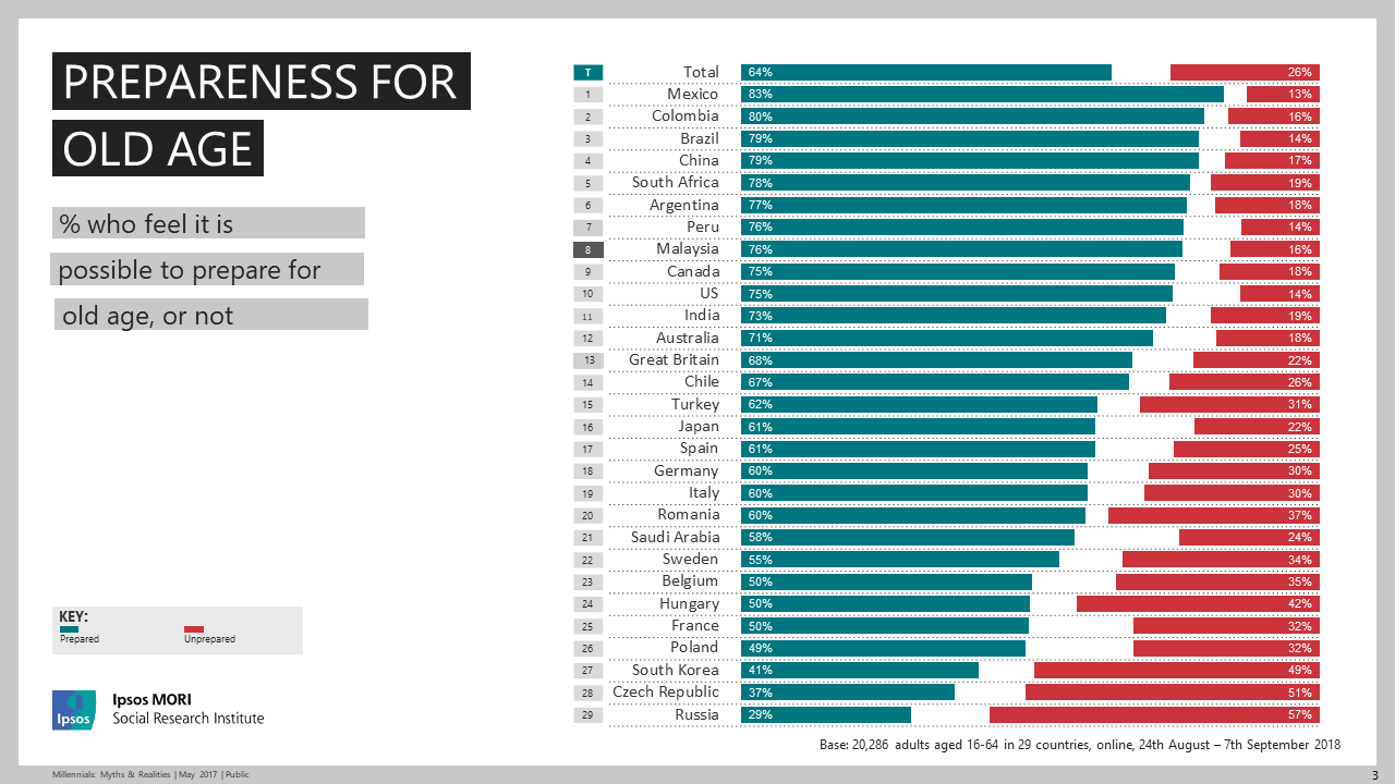 Average Age In Malaysia Top Twitter Demographics That Matter To
