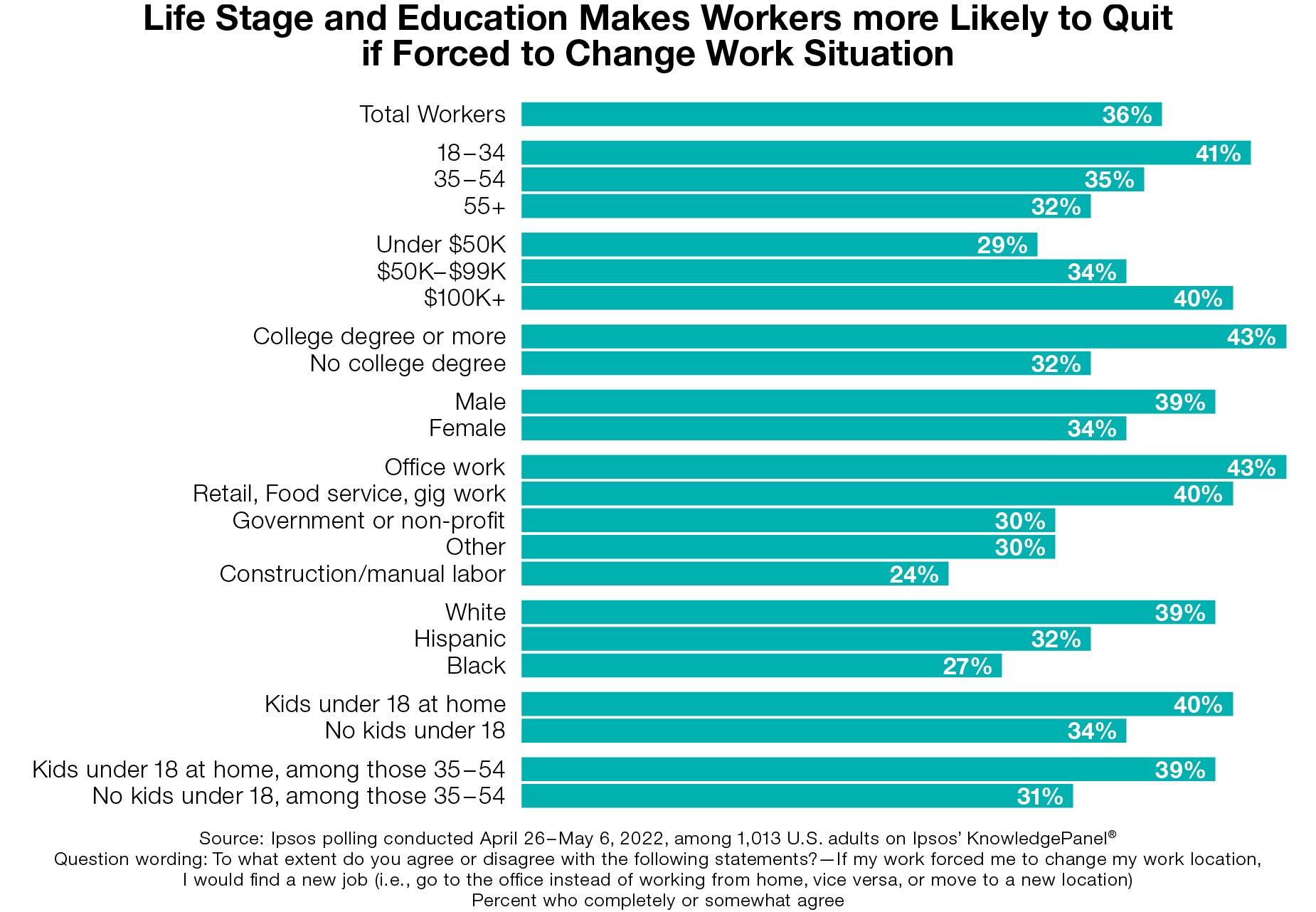 Ipsos Quick Take on the Workforce | Ipsos