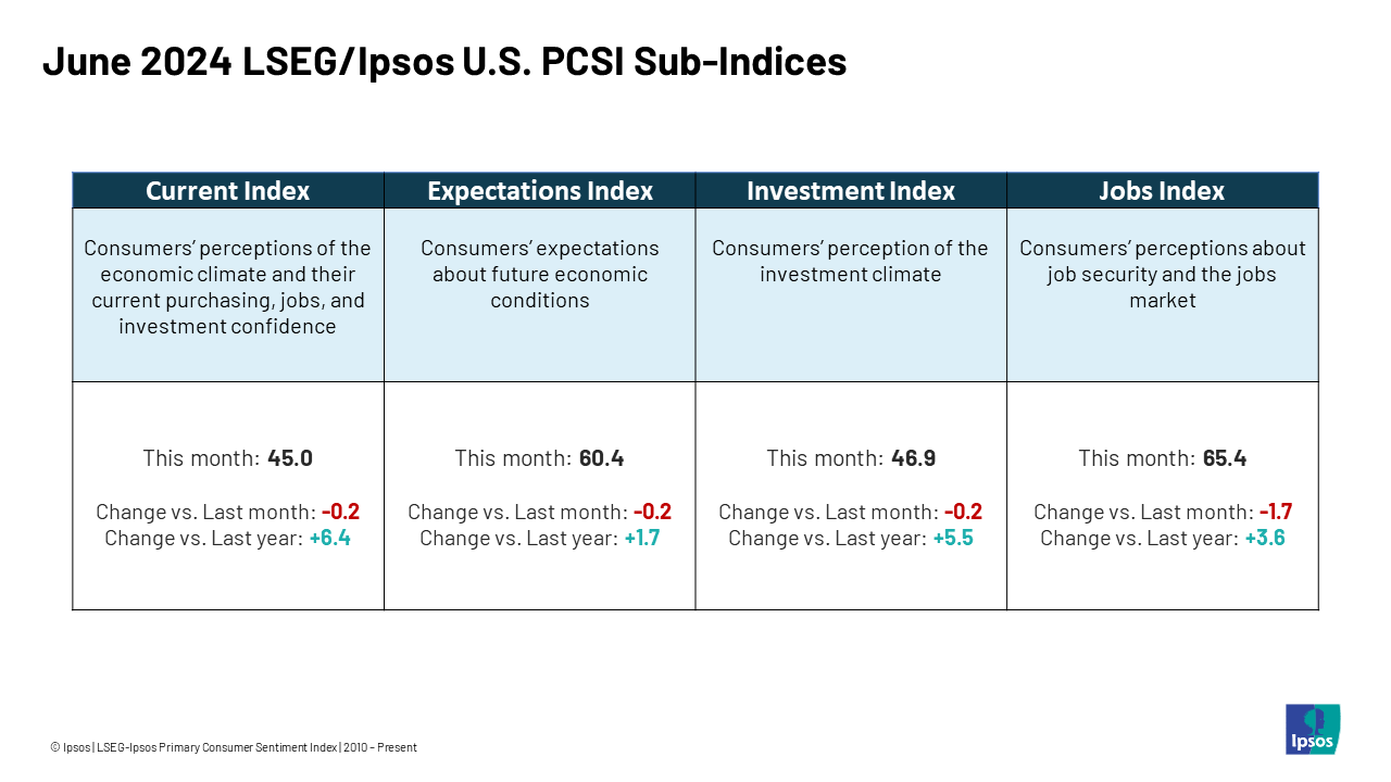 Latest U.S. opinion polls | Ipsos