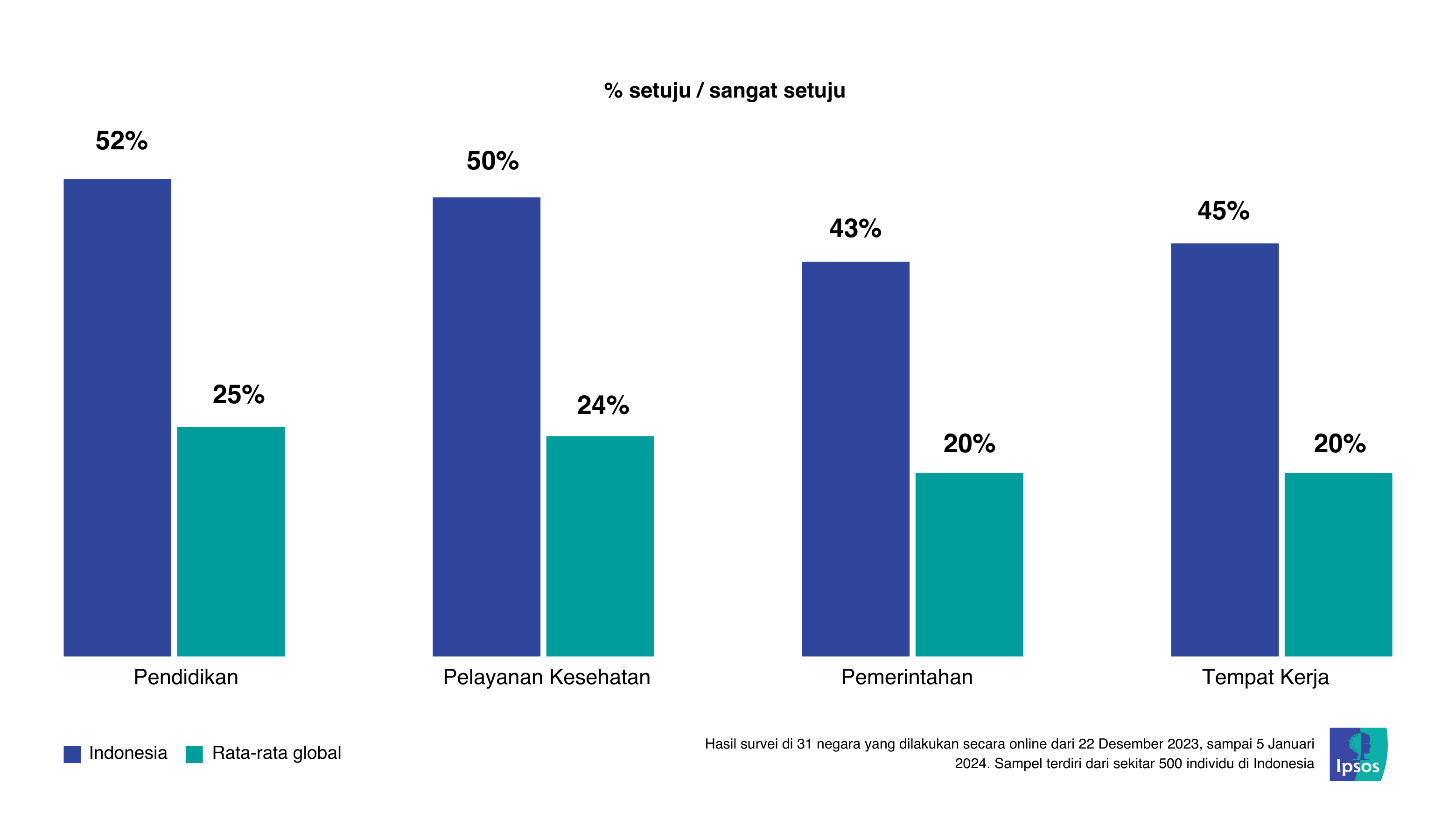 Kesetaraan Gender di Indonesia | Ipsos