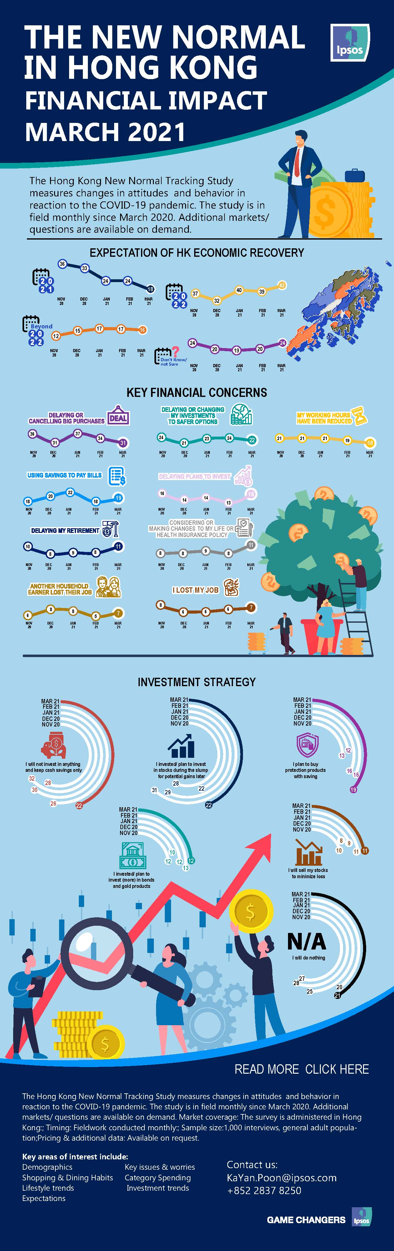 The Hong Kong New Normal Tracking Study - Financial Impact March 2021 ...