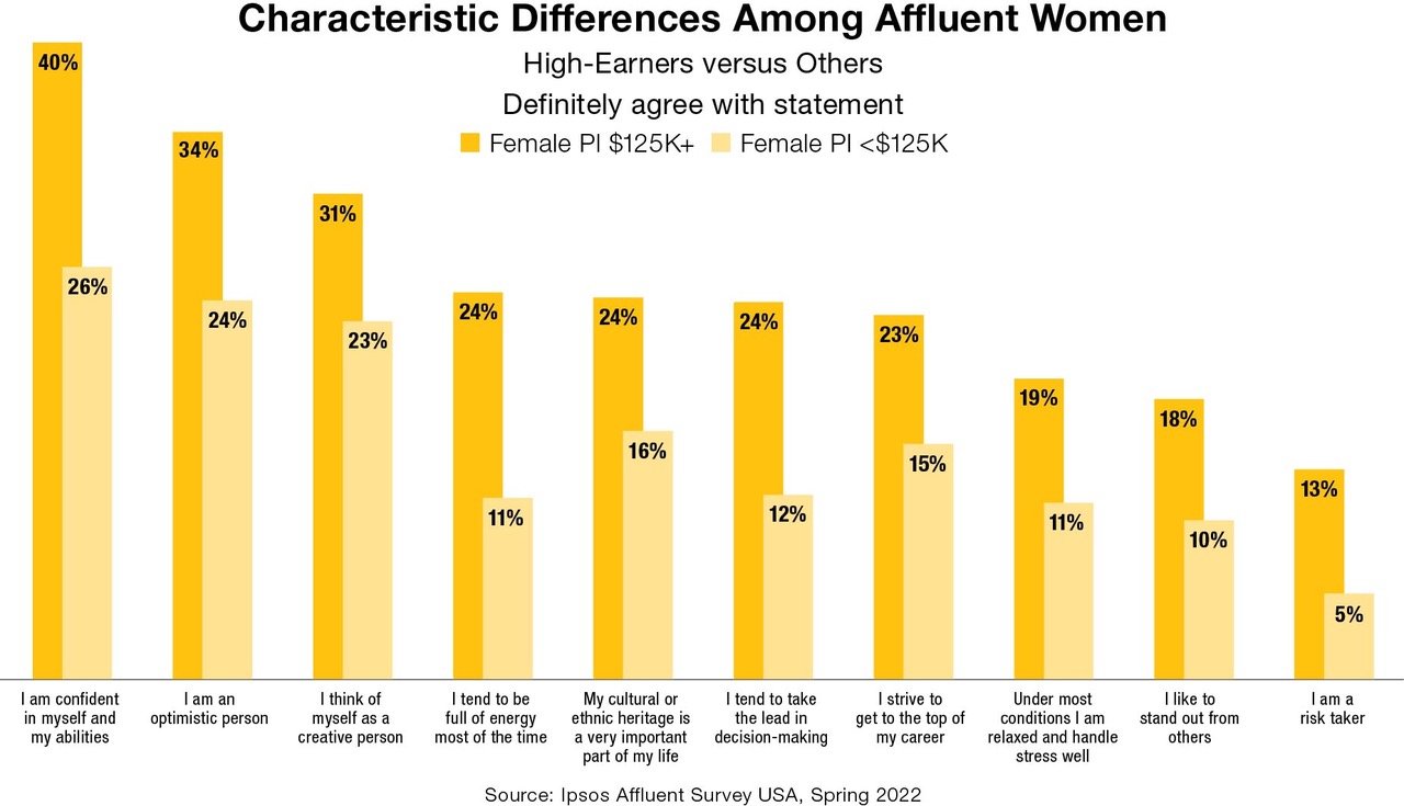 Closing the Gender Pay Gap among Affluent Americans | Ipsos