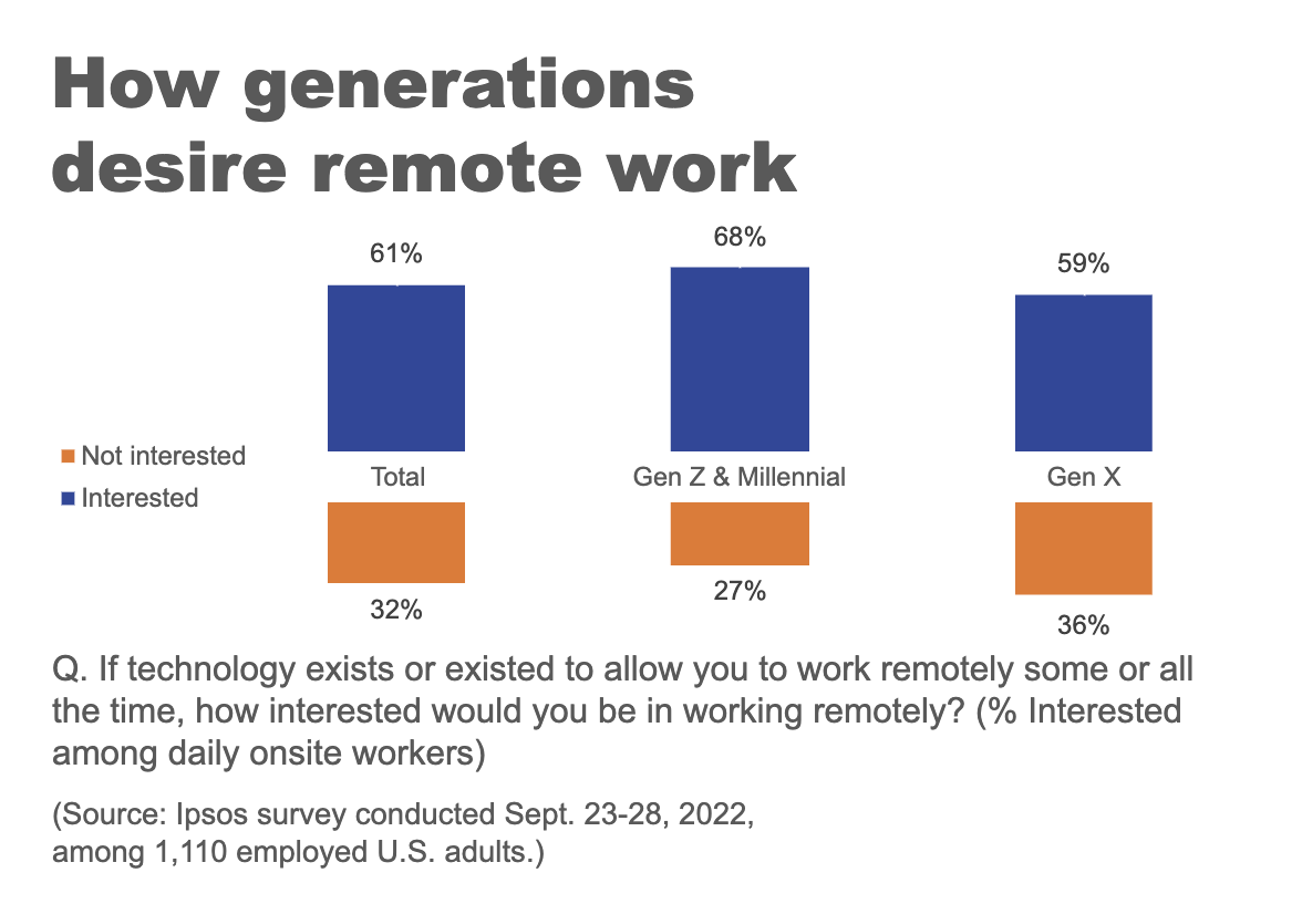 How changes to the way we work will impact how we live | Ipsos