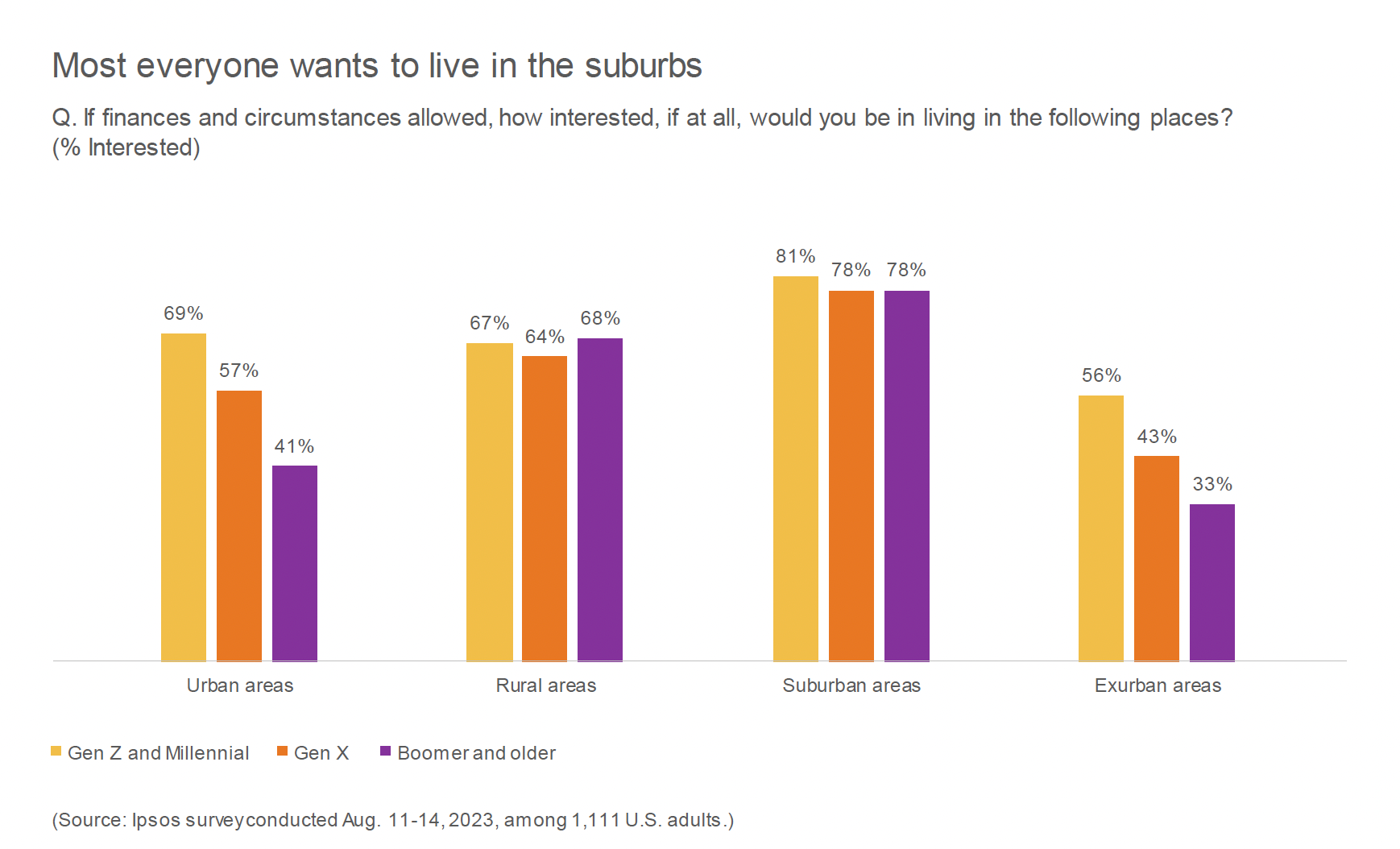 Why all-ages urbanism makes for better cities | Ipsos
