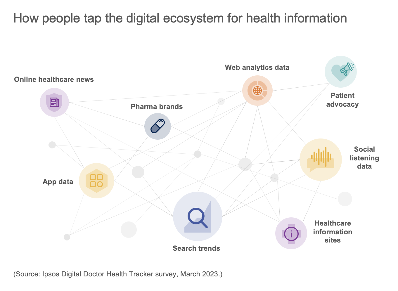 How AI will transform the patient journey | Ipsos