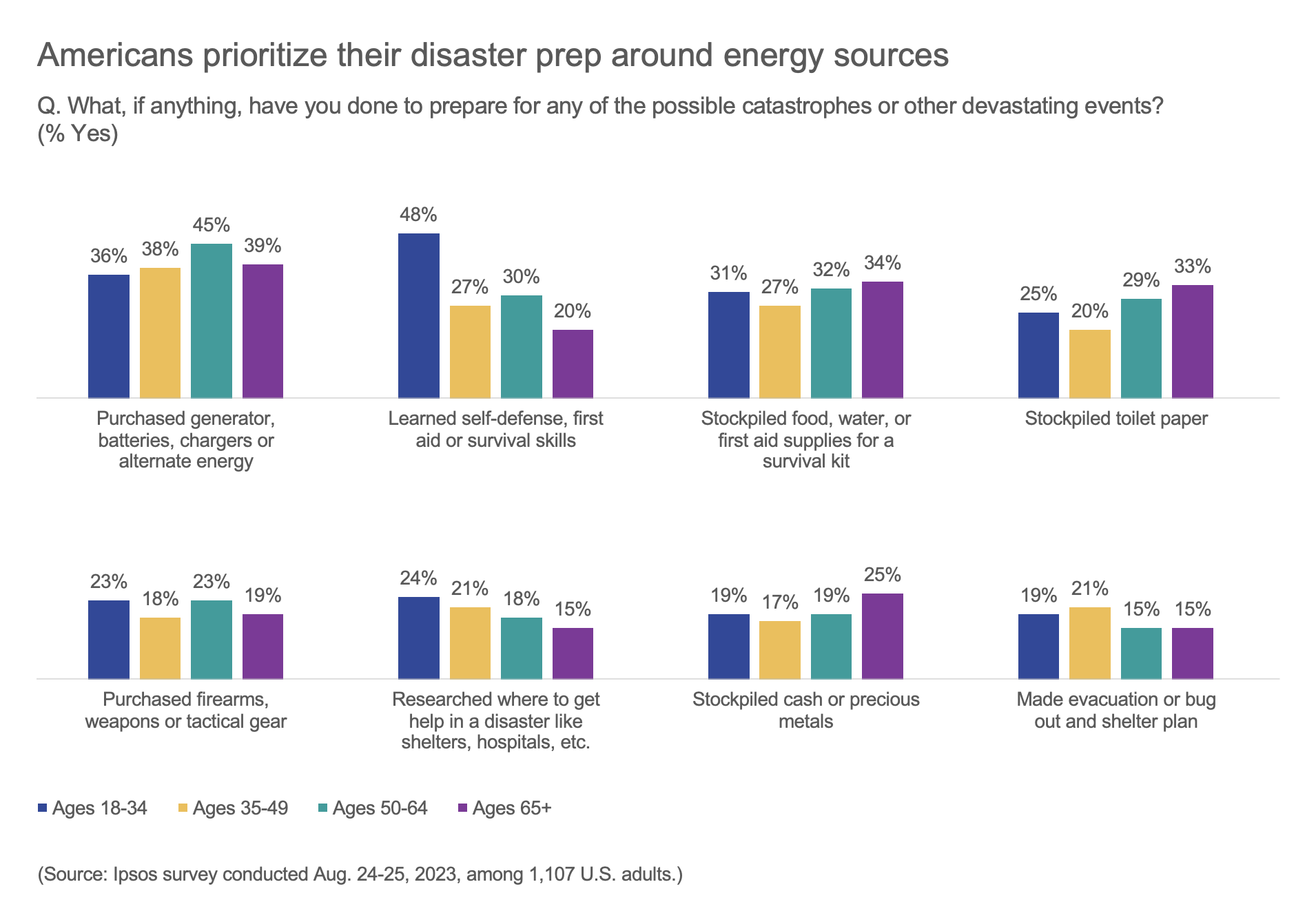 How the ways we respond to climate change could lead to conflict | Ipsos