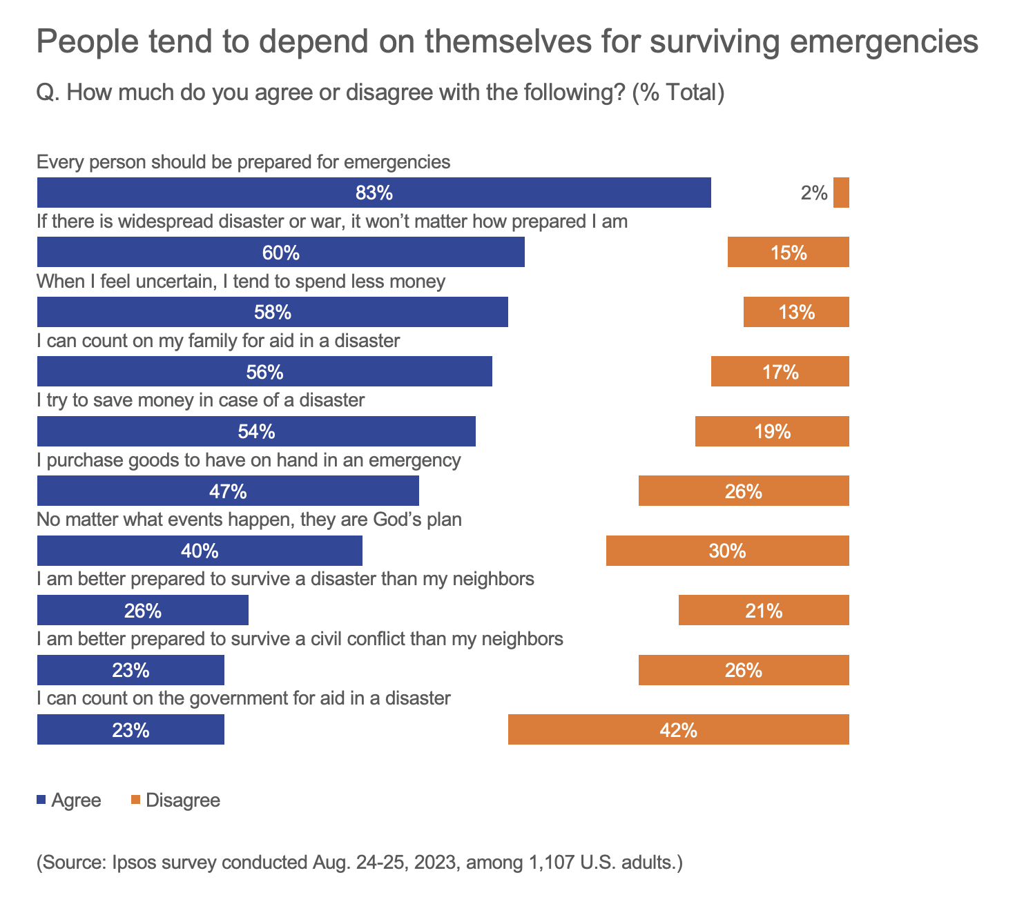 Why considering the worst case needs to be part of your planning | Ipsos