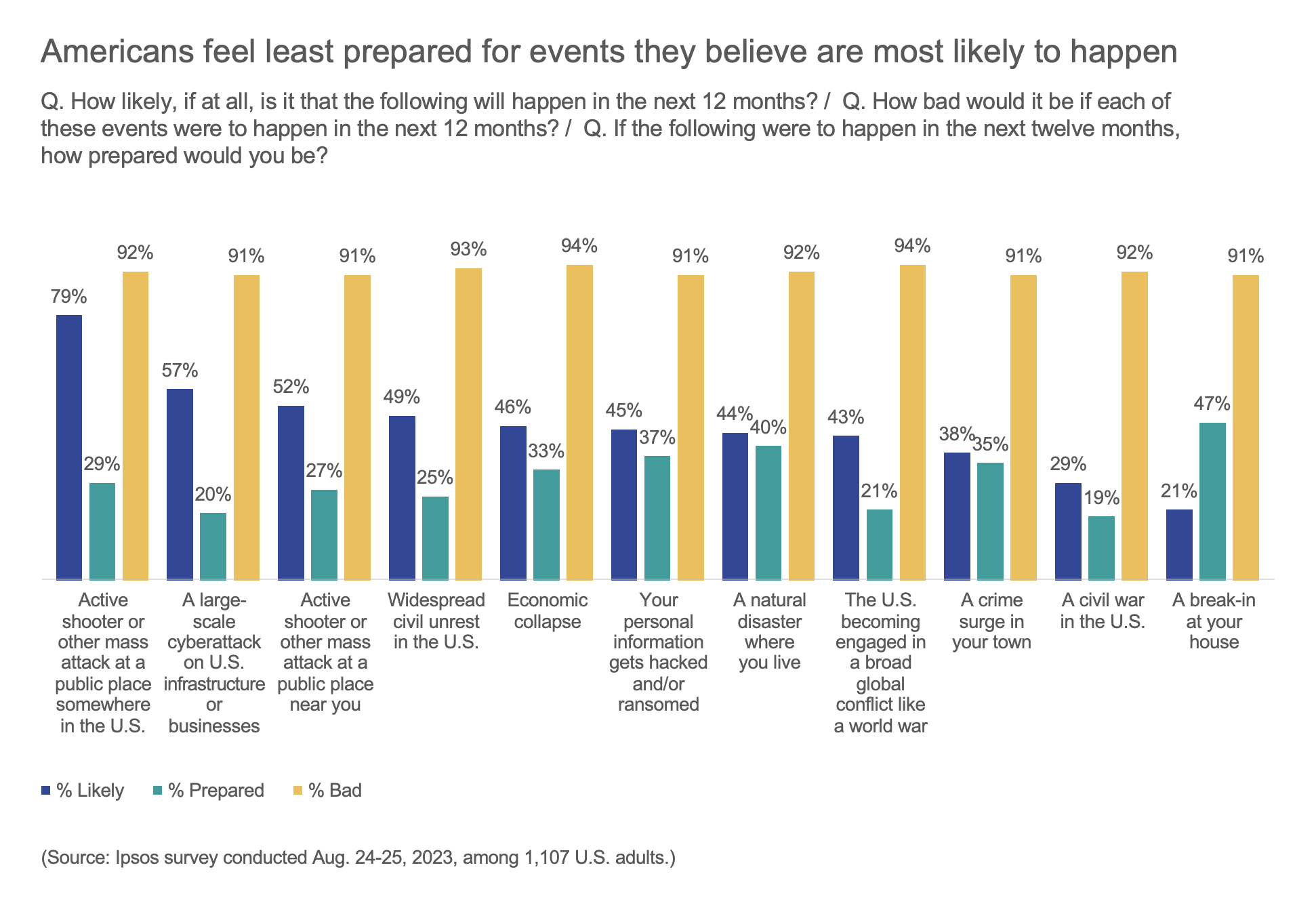 How safety and security are evolving in the digital age | Ipsos